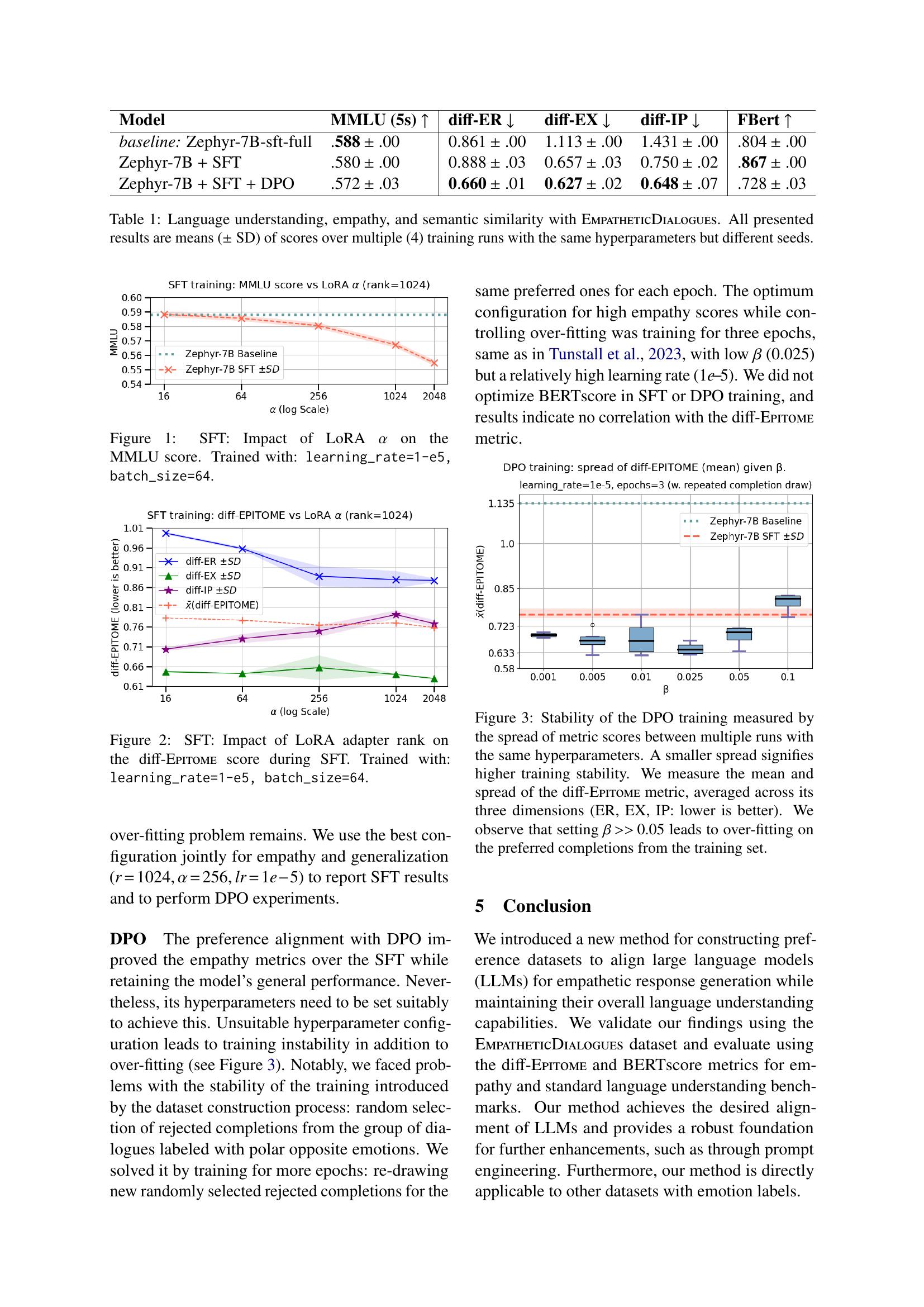 EmPO: Theory-Driven Dataset Construction for Empathetic Response ...