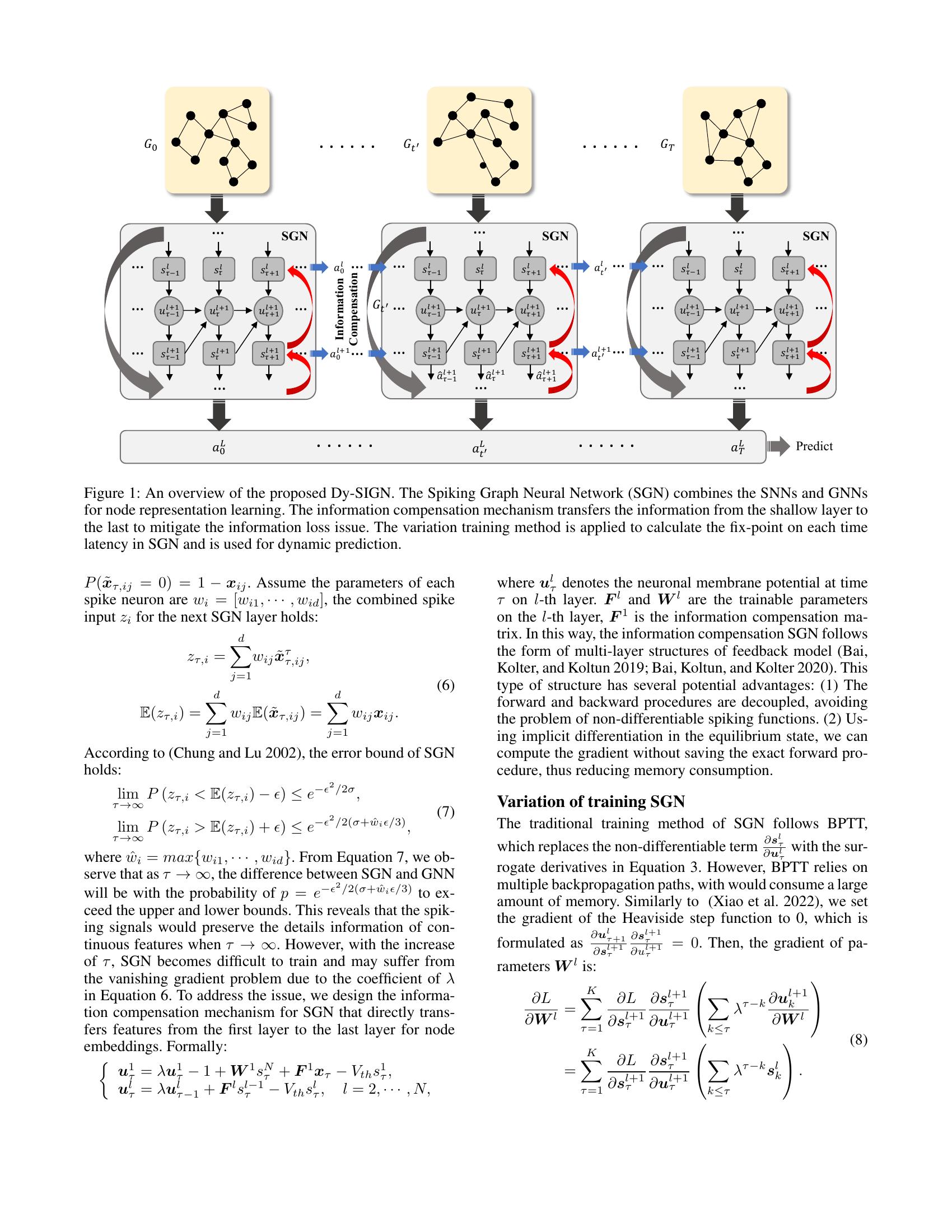 Dynamic Spiking Graph Neural Networks - 智源社区论文