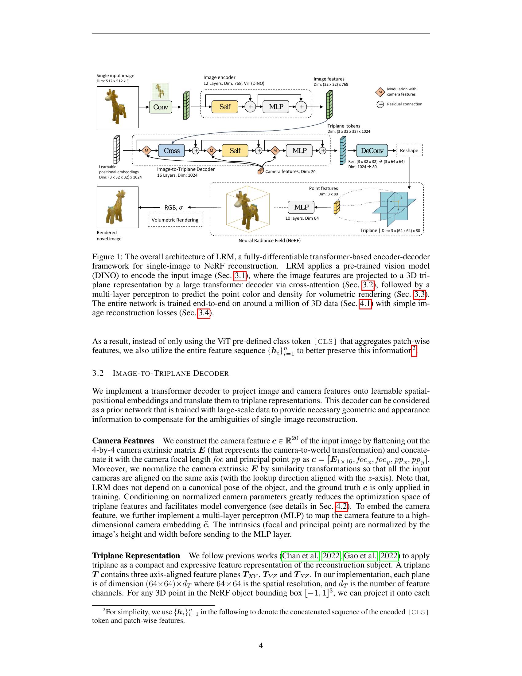 LRM: Large Reconstruction Model for Single Image to 3D - 智源社区论文