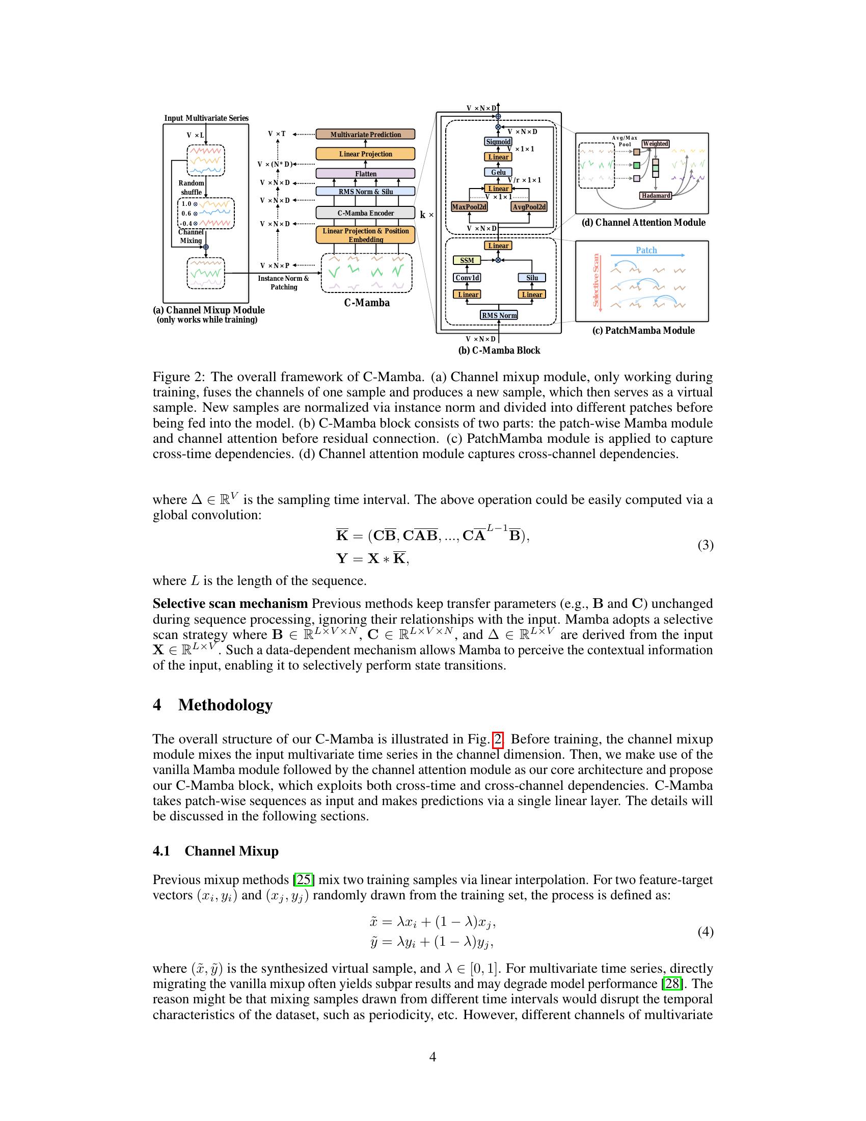 C-Mamba: Channel Correlation Enhanced State Space Models for Multivariate Time Series ...