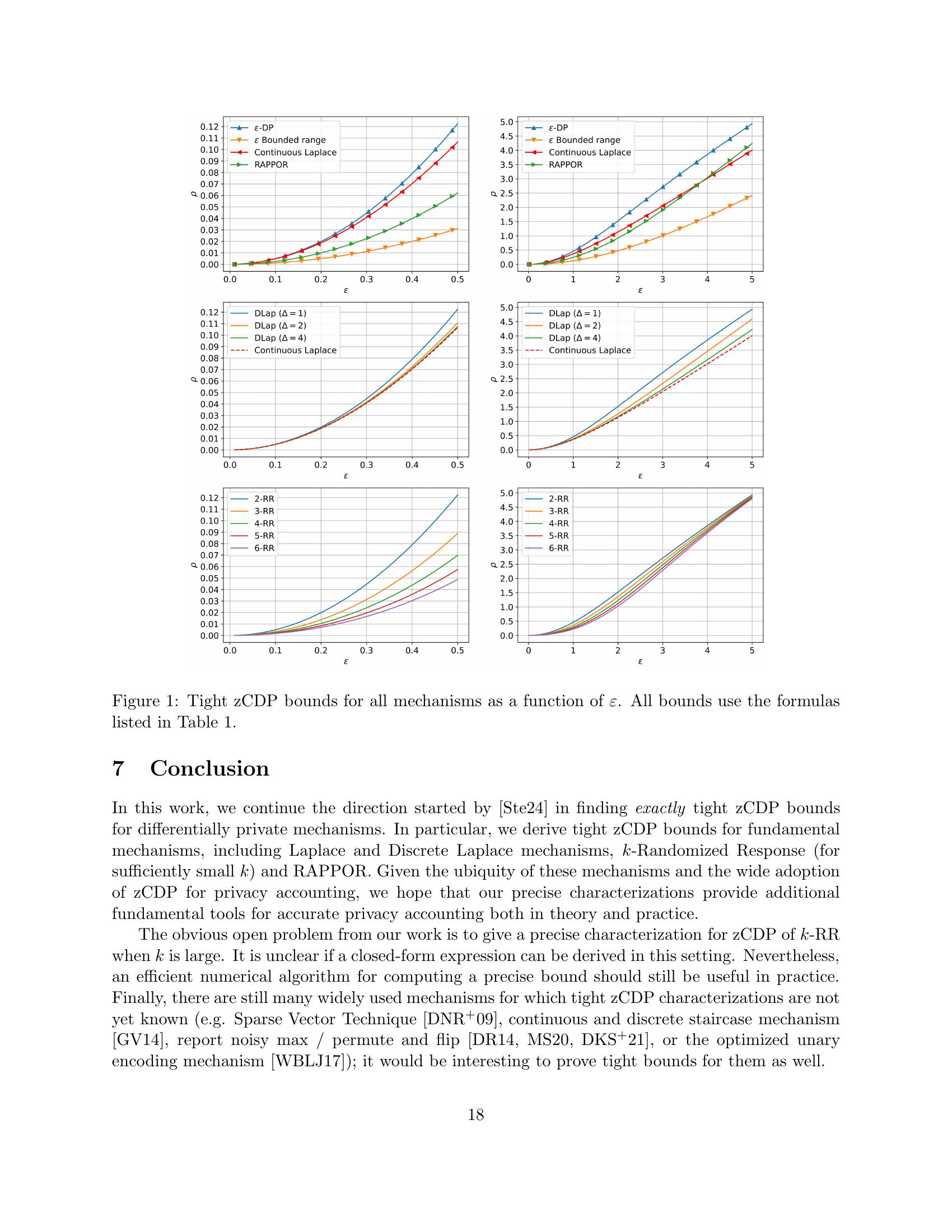Exact zCDP Characterizations for Fundamental Differentially Private ...