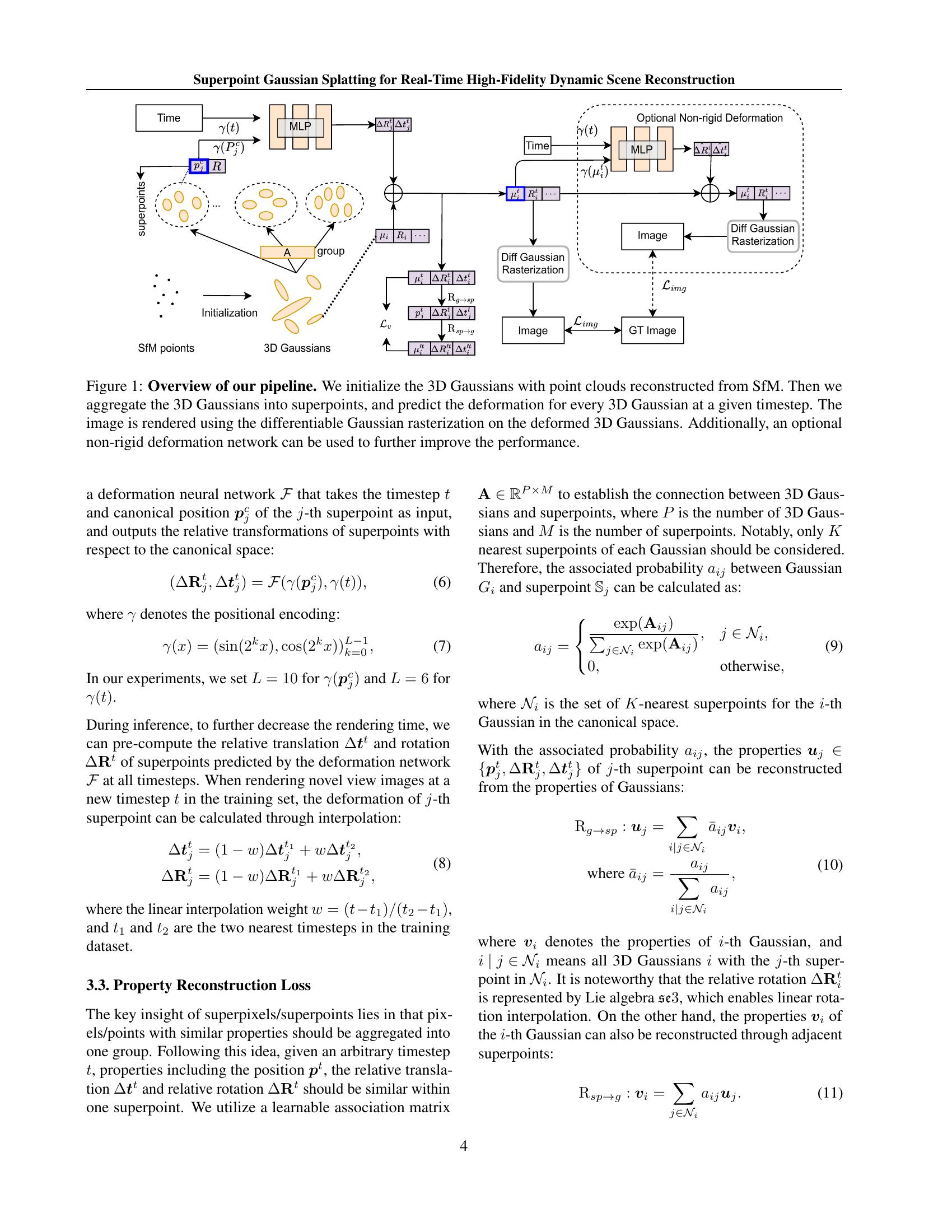 Superpoint Gaussian Splatting for Real-Time High-Fidelity Dynamic Scene ...
