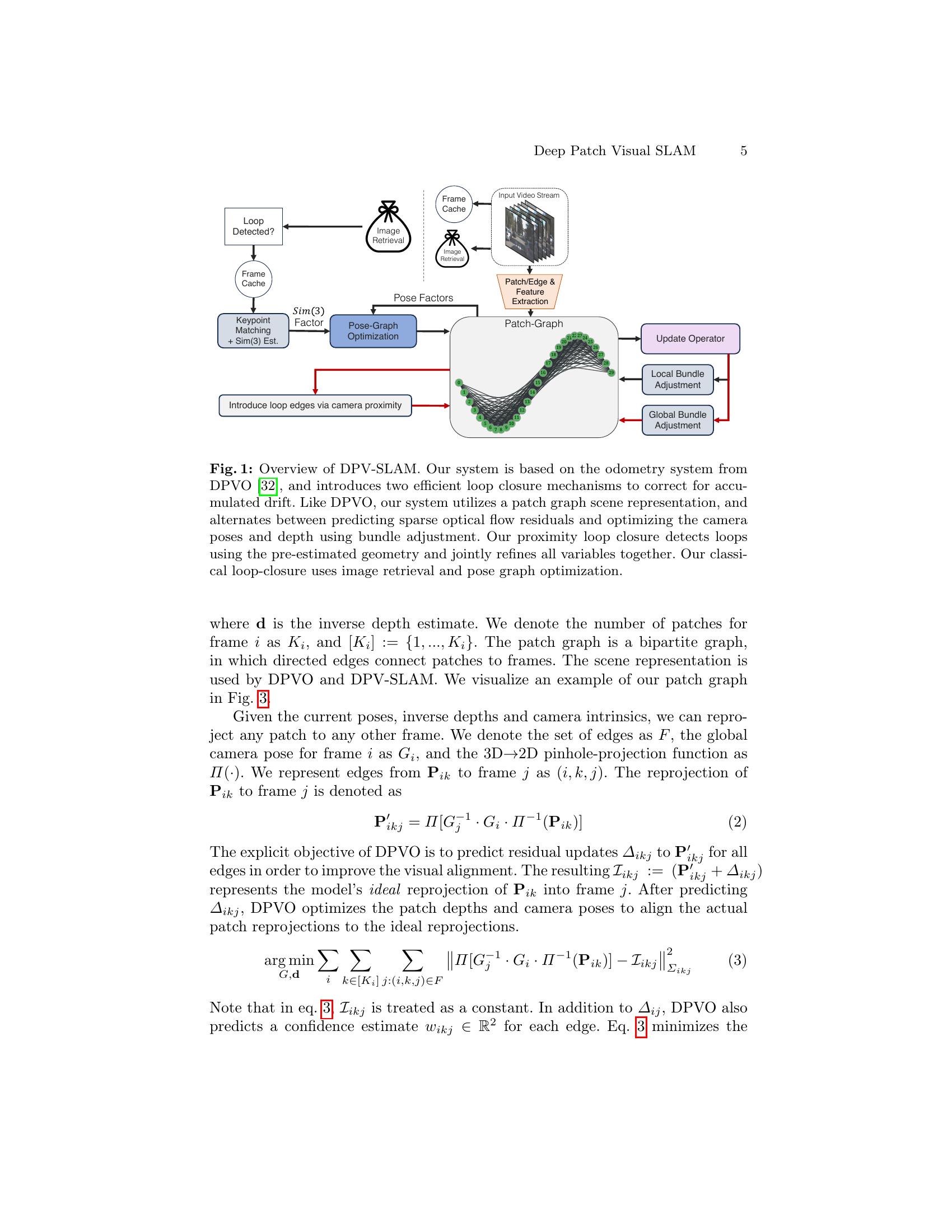 Deep Patch Visual SLAM - 智源社区论文