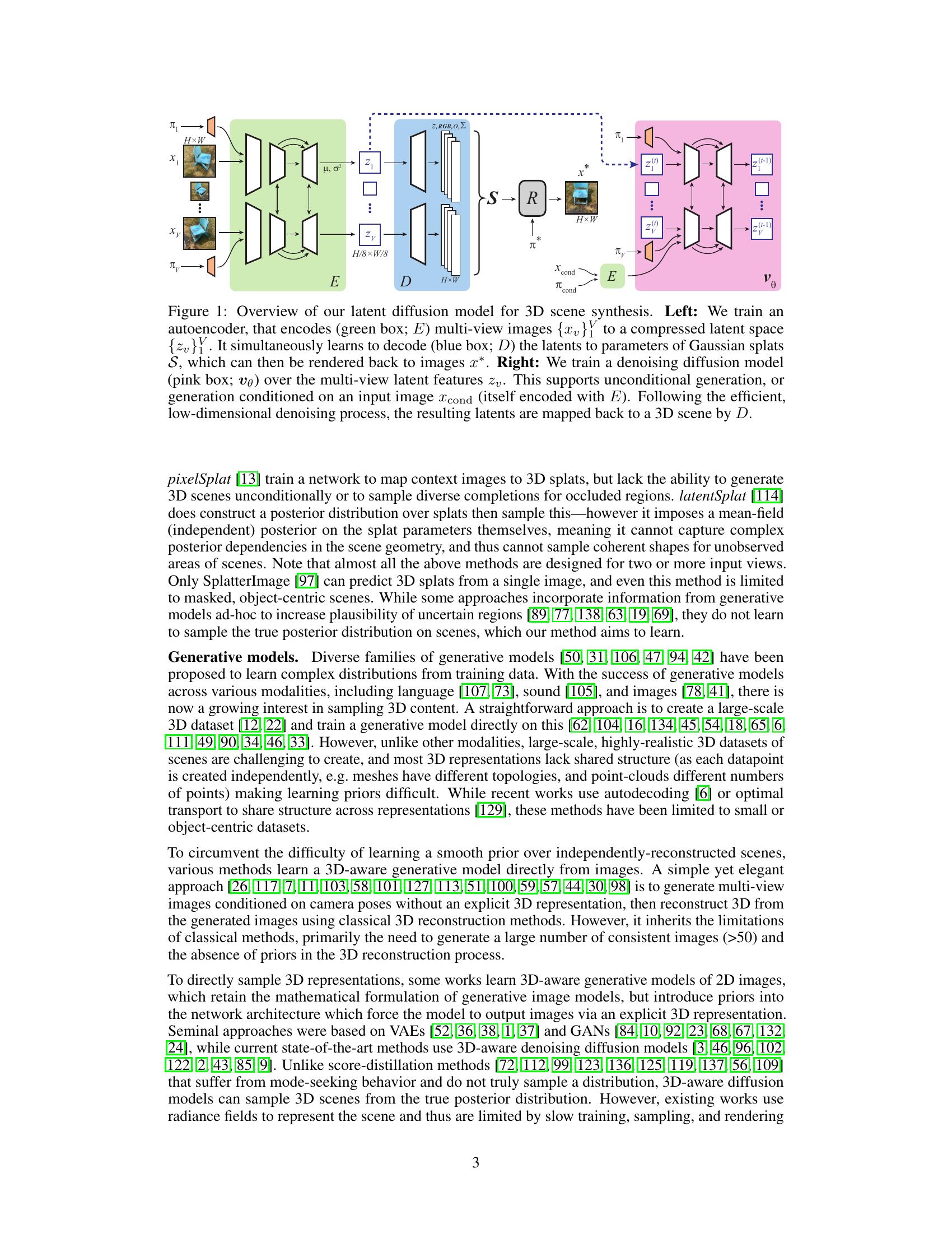 Sampling 3D Gaussian Scenes in Seconds with Latent Diffusion Models - 智 ...
