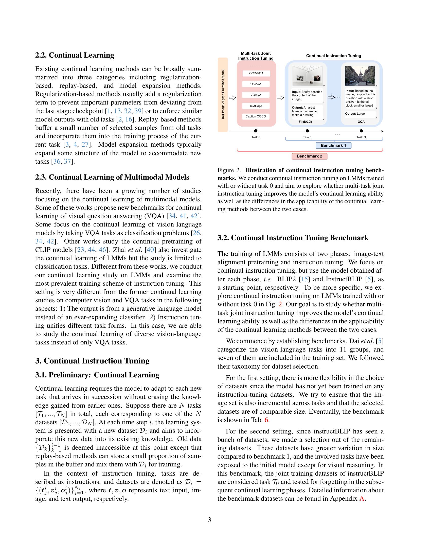 Continual Instruction Tuning for Large Multimodal Models - 智源社区论文
