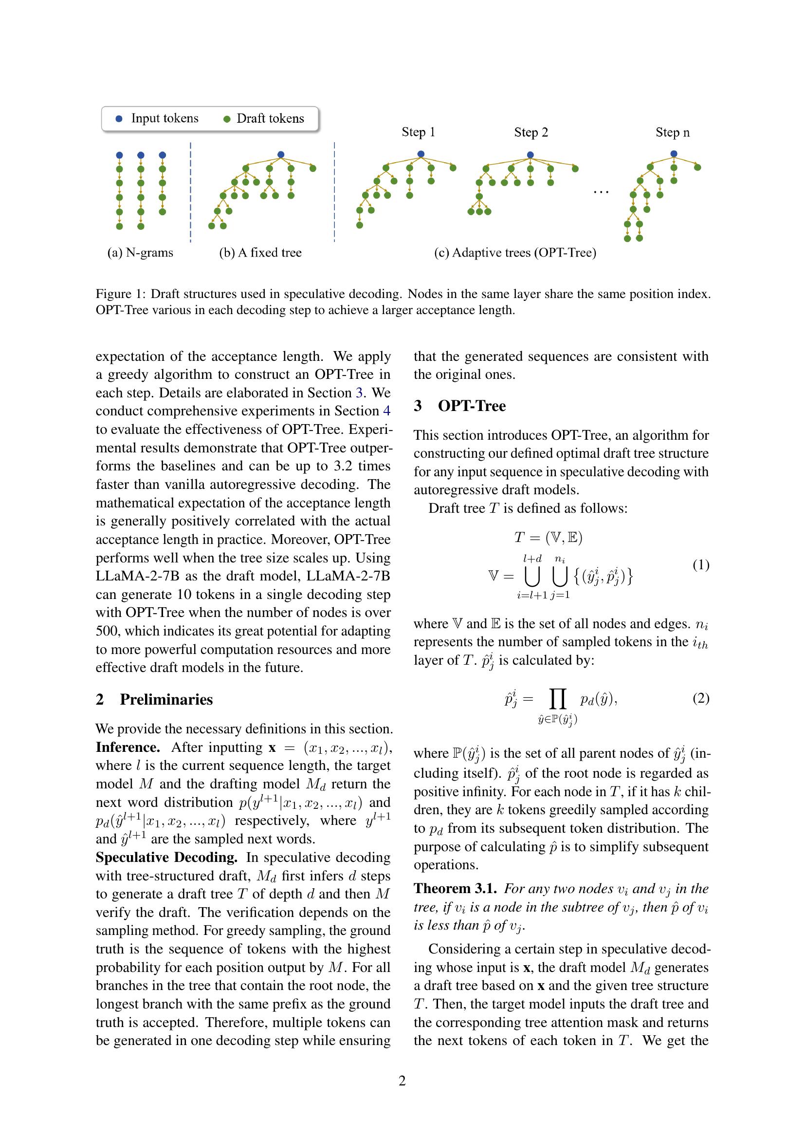 OPT-Tree: Speculative Decoding with Adaptive Draft Tree Structure - 智源社区论文