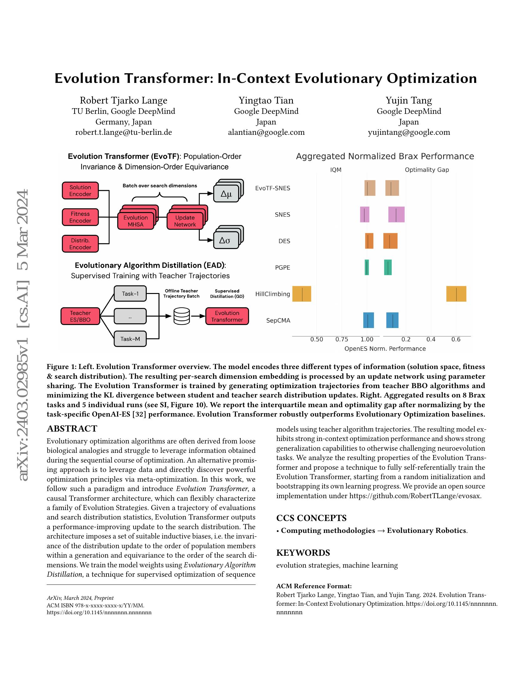 Evolution Transformer: In-Context Evolutionary Optimization - 智源社区论文