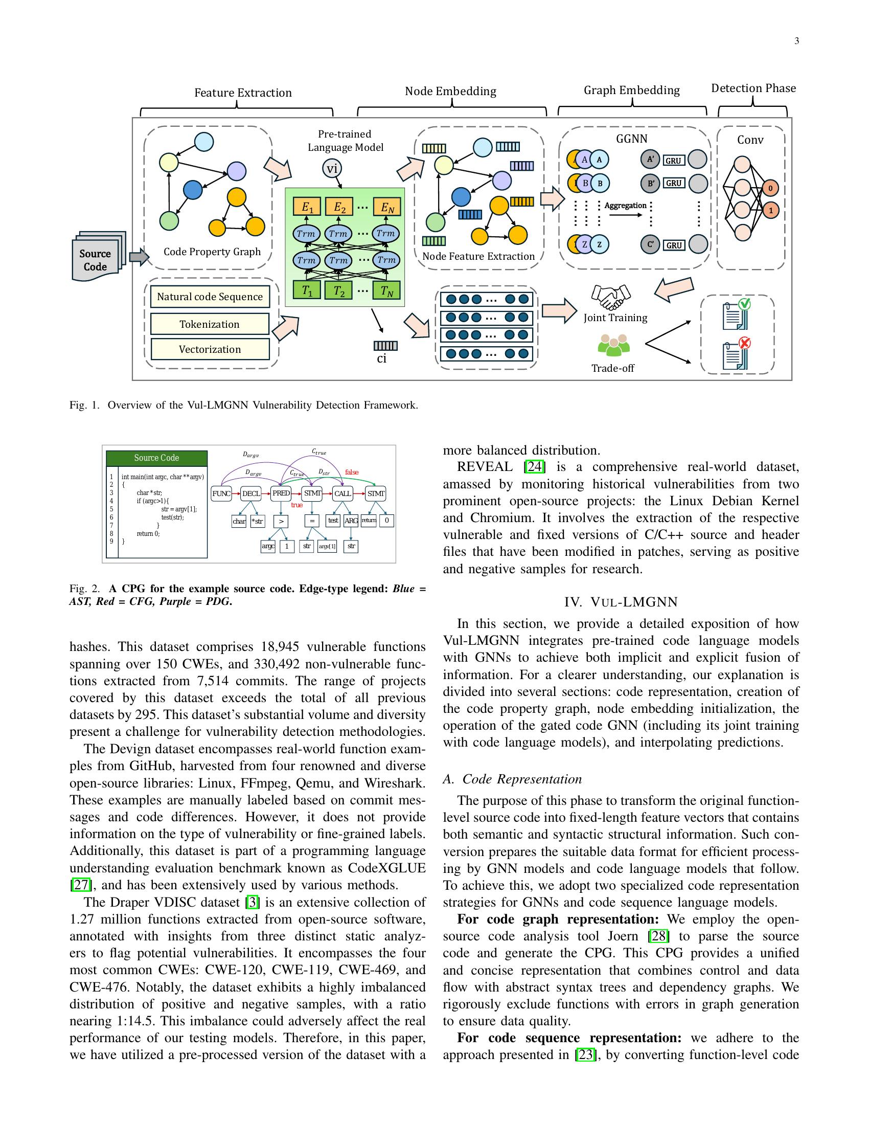 Source Code Vulnerability Detection: Combining Code Language Models and ...