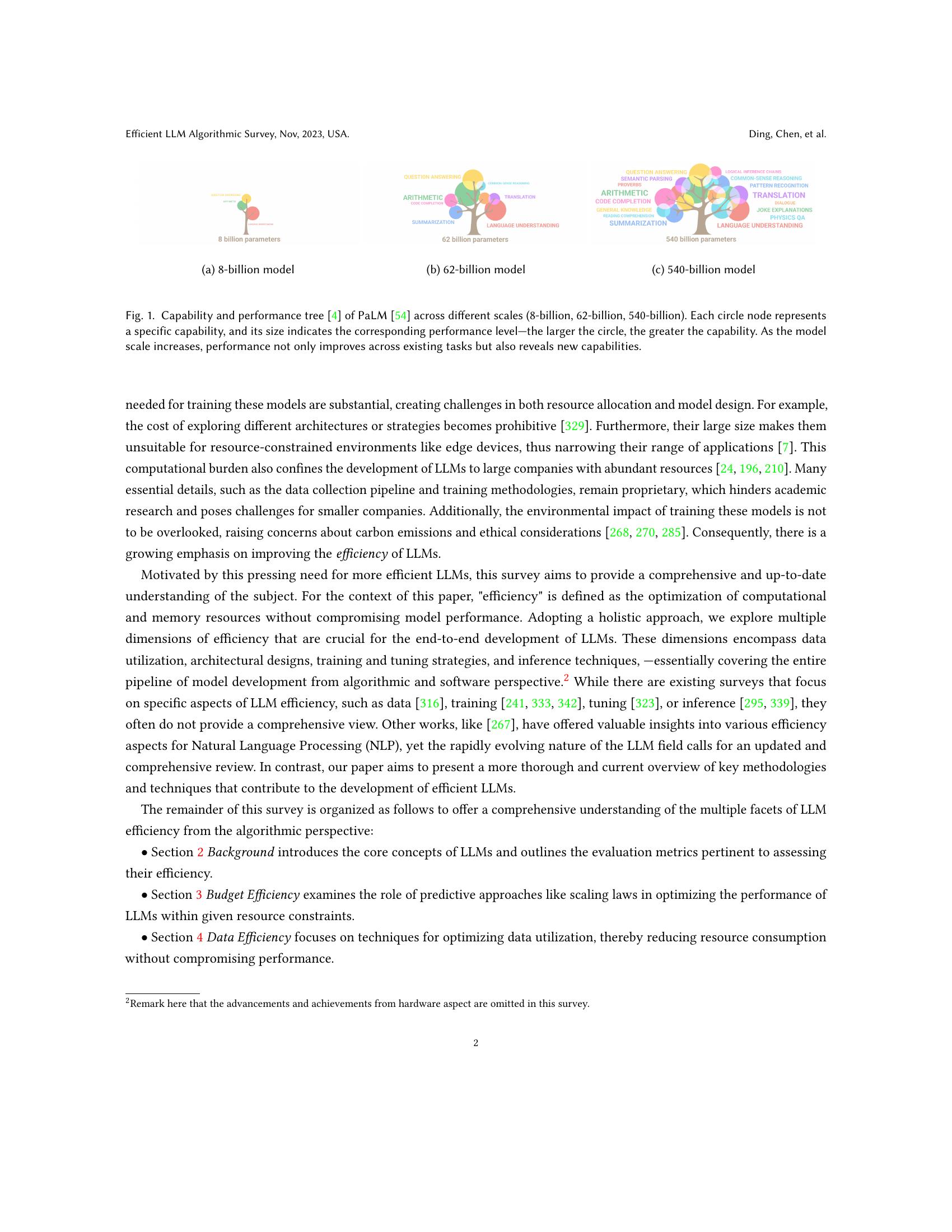 The Efficiency Spectrum of Large Language Models: An Algorithmic Survey - 智源社区论文