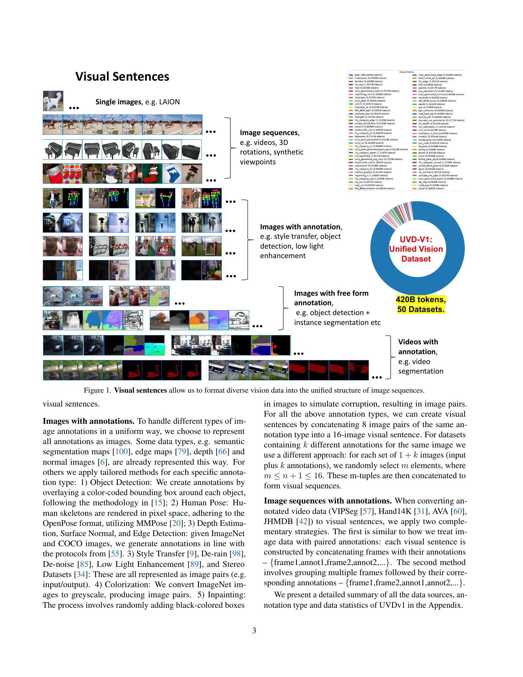 Sequential Modeling Enables Scalable Learning for Large Vision Models - 智源社区论文