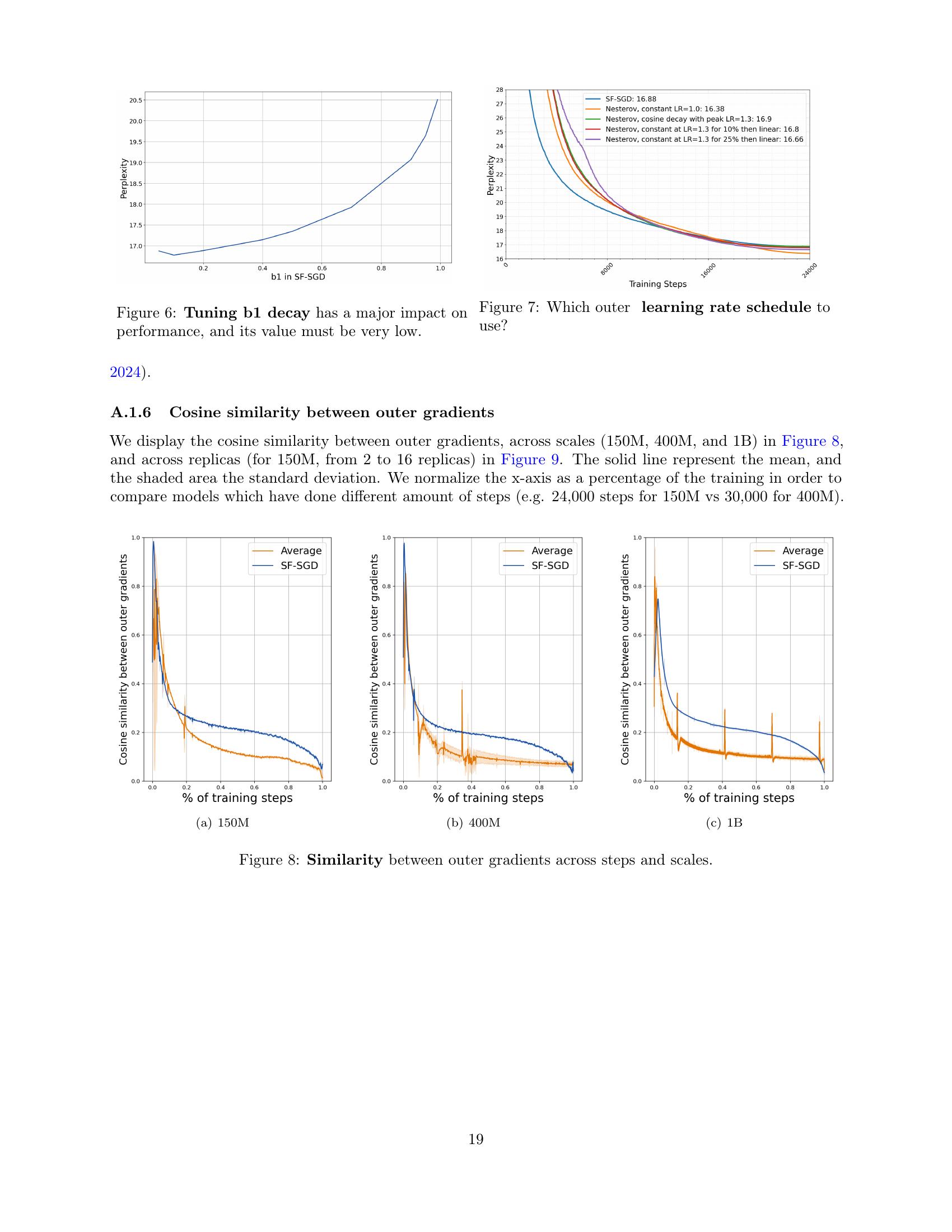 Understanding Outer Optimizers in Local SGD: Learning Rates, Momentum ...