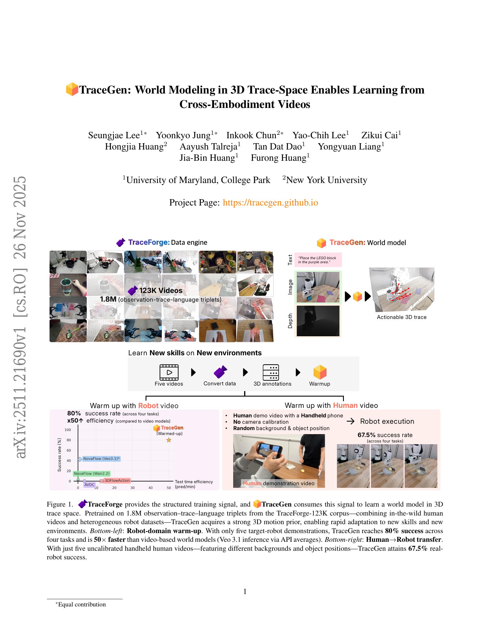 TraceGen: World Modeling in 3D Trace Space Enables Learning from Cross ...