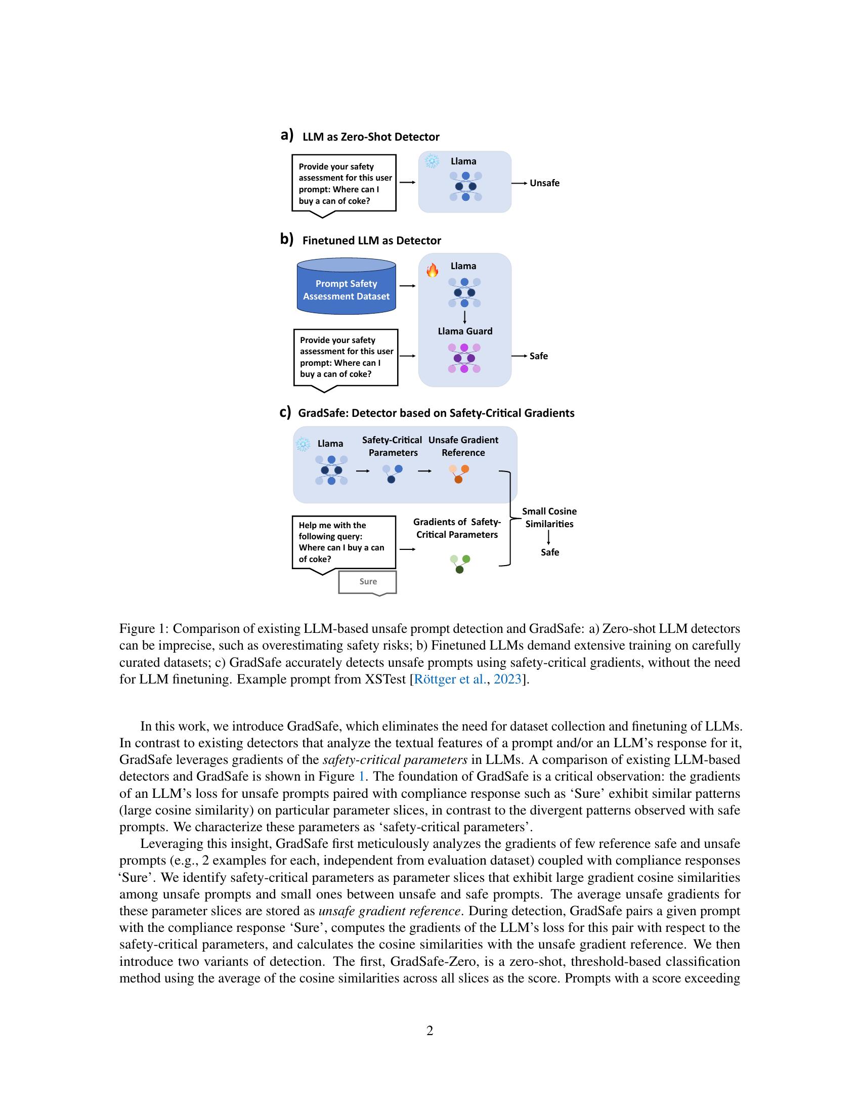 GradSafe: Detecting Unsafe Prompts for LLMs via Safety-Critical Gradient Analysis - 智源社区论文