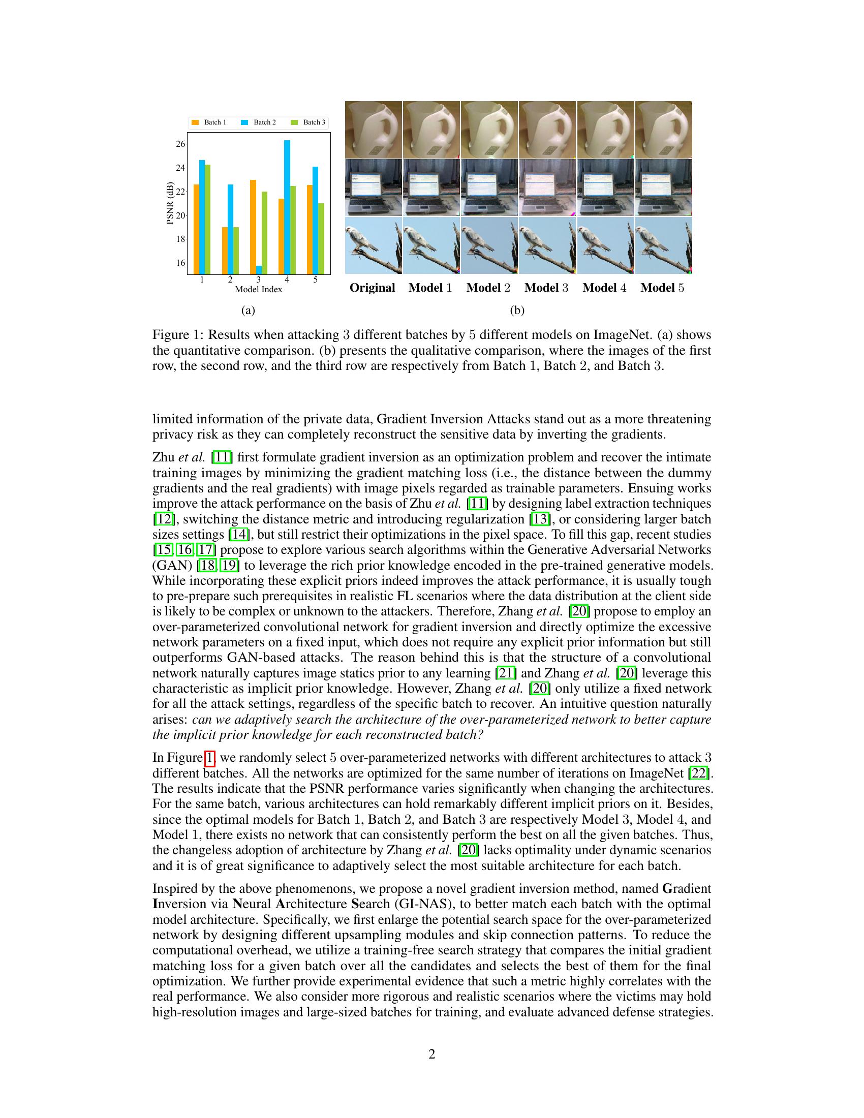 GI-NAS: Boosting Gradient Inversion Attacks through Adaptive Neural ...