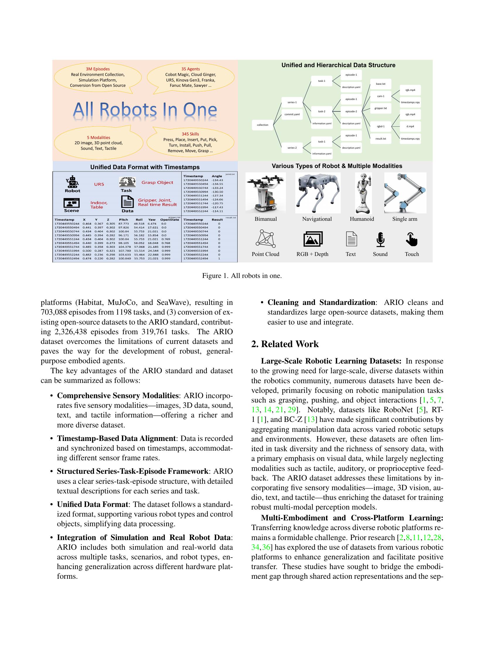 All Robots in One: A New Standard and Unified Dataset for Versatile ...