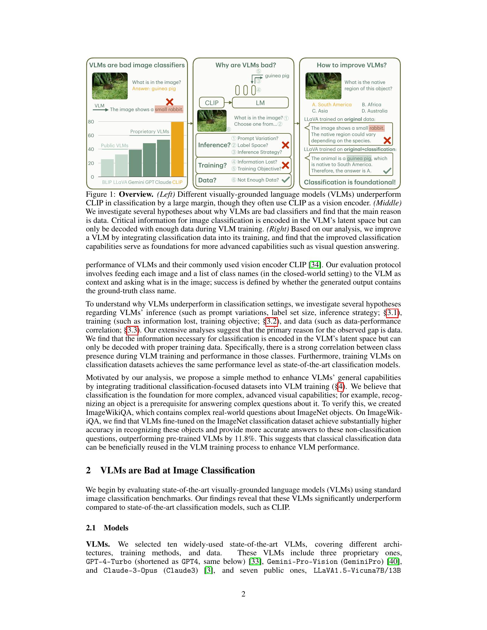 Why are Visually-Grounded Language Models Bad at Image Classification? - 智源社区论文