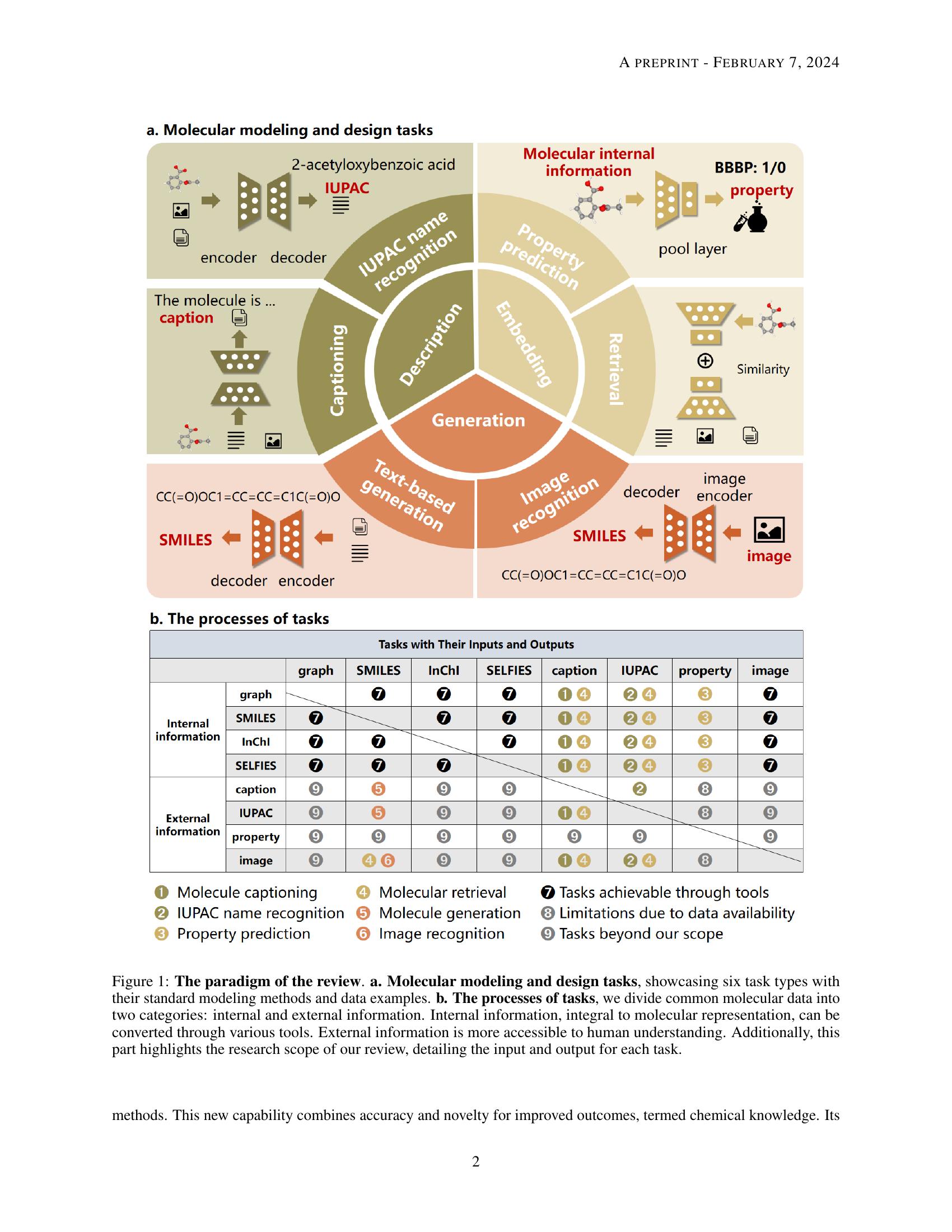 Scientific Language Modeling: A Quantitative Review of Large Language Models in Molecular ...