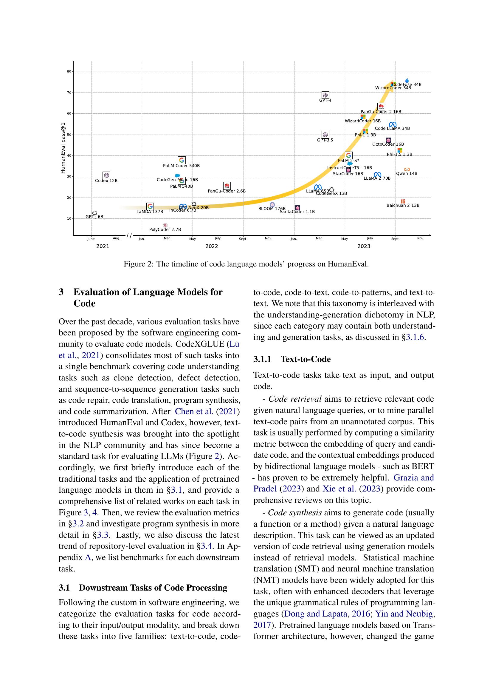 A Survey on Language Models for Code - 智源社区论文