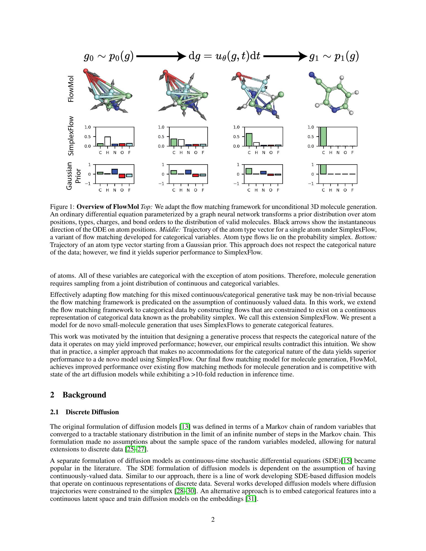 Mixed Continuous and Categorical Flow Matching for 3D De Novo Molecule ...