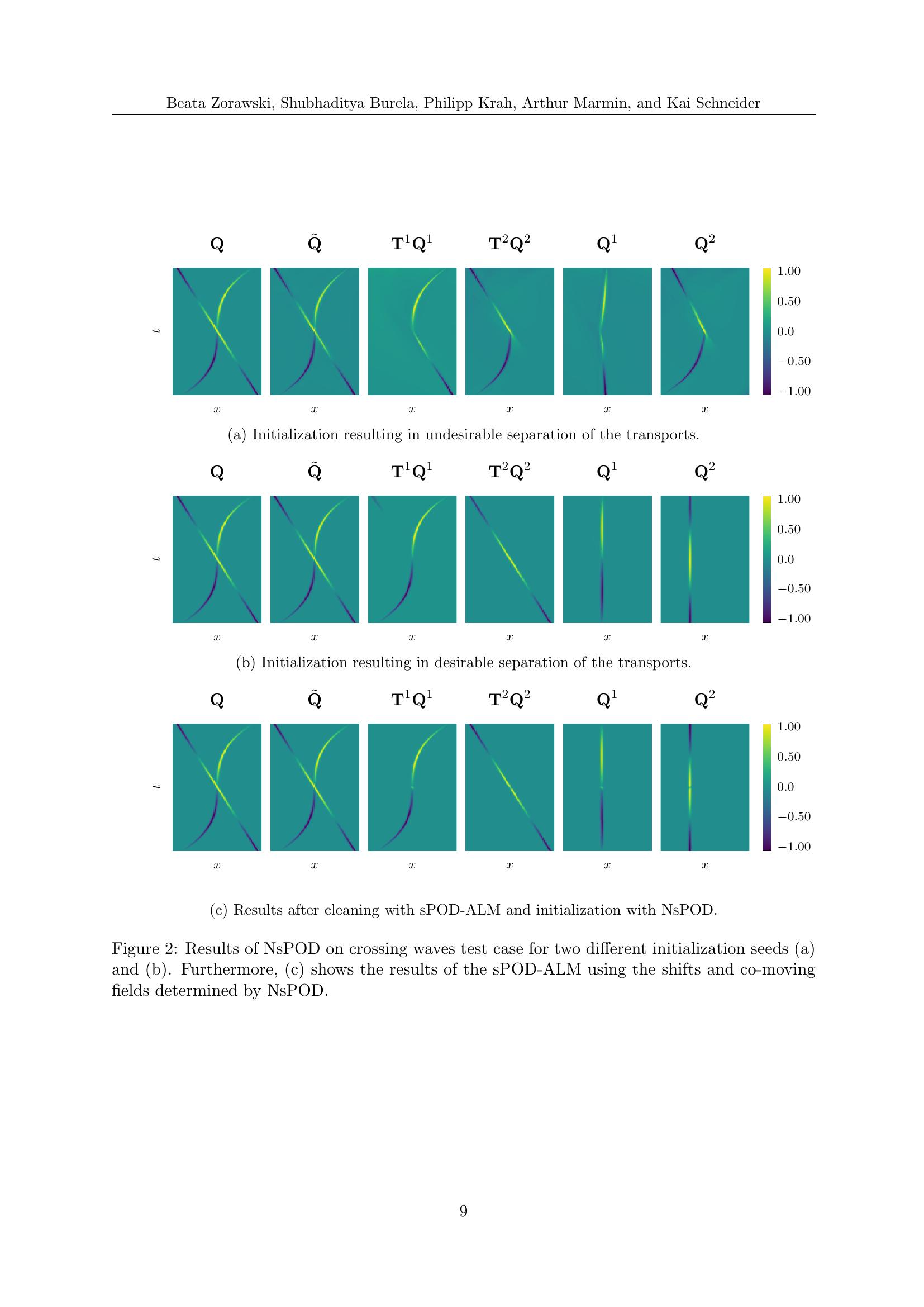 Automated transport separation using the neural shifted proper orthogonal decomposition - 智源社区论文