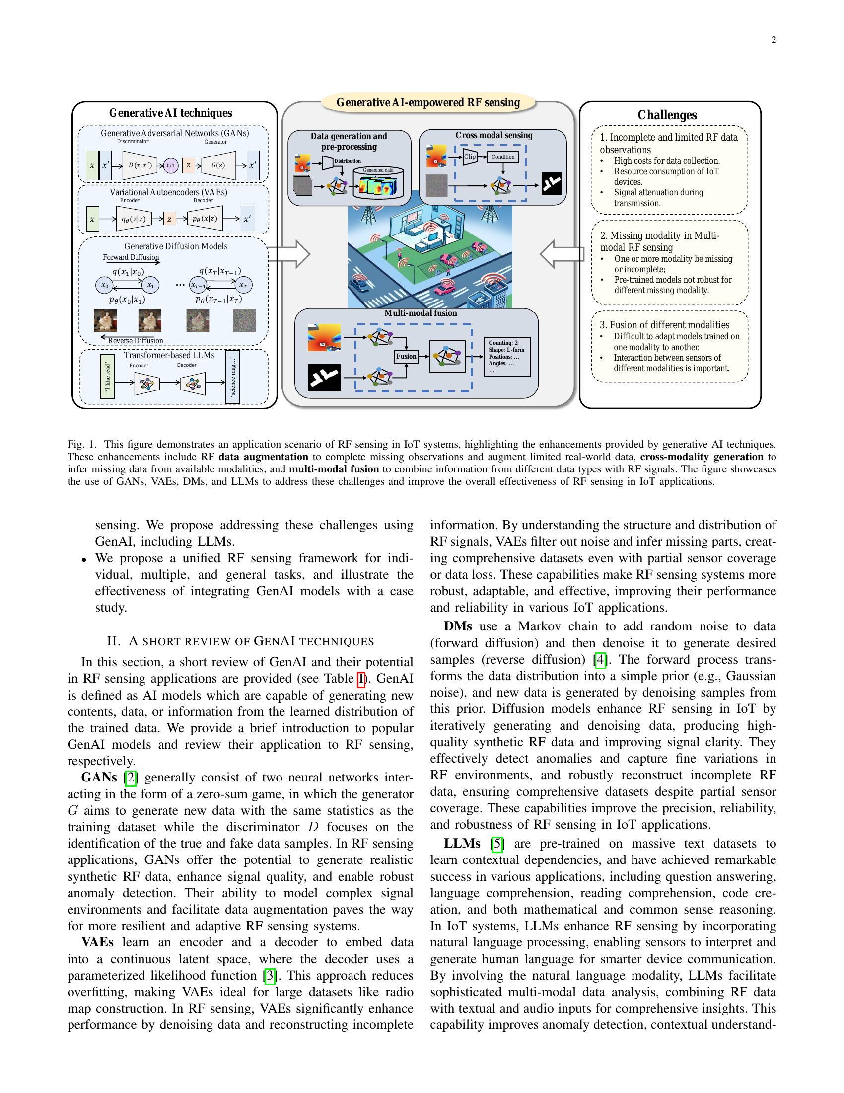 Generative AI for RF Sensing in IoT systems - 智源社区论文