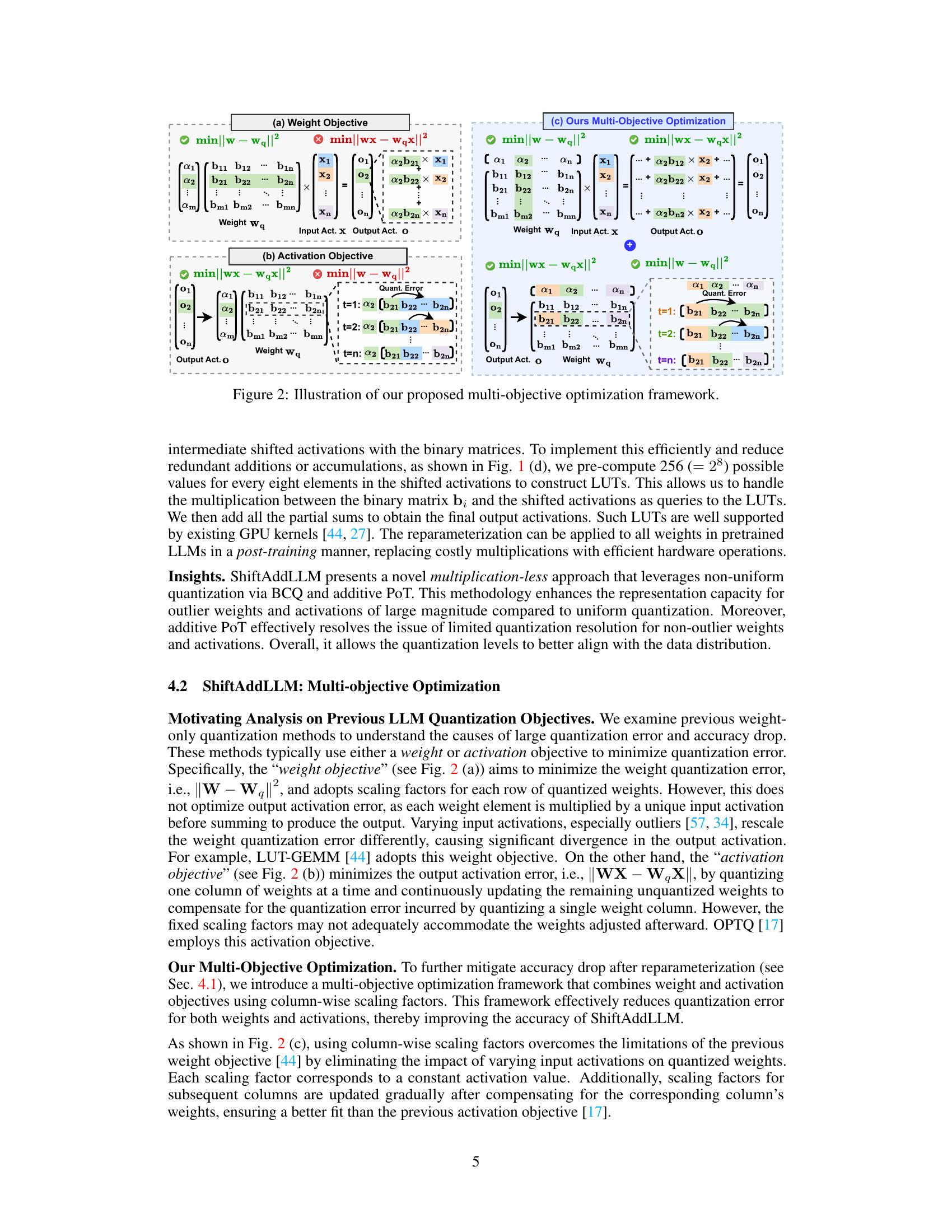 ShiftAddLLM: Accelerating Pretrained LLMs via Post-Training ...