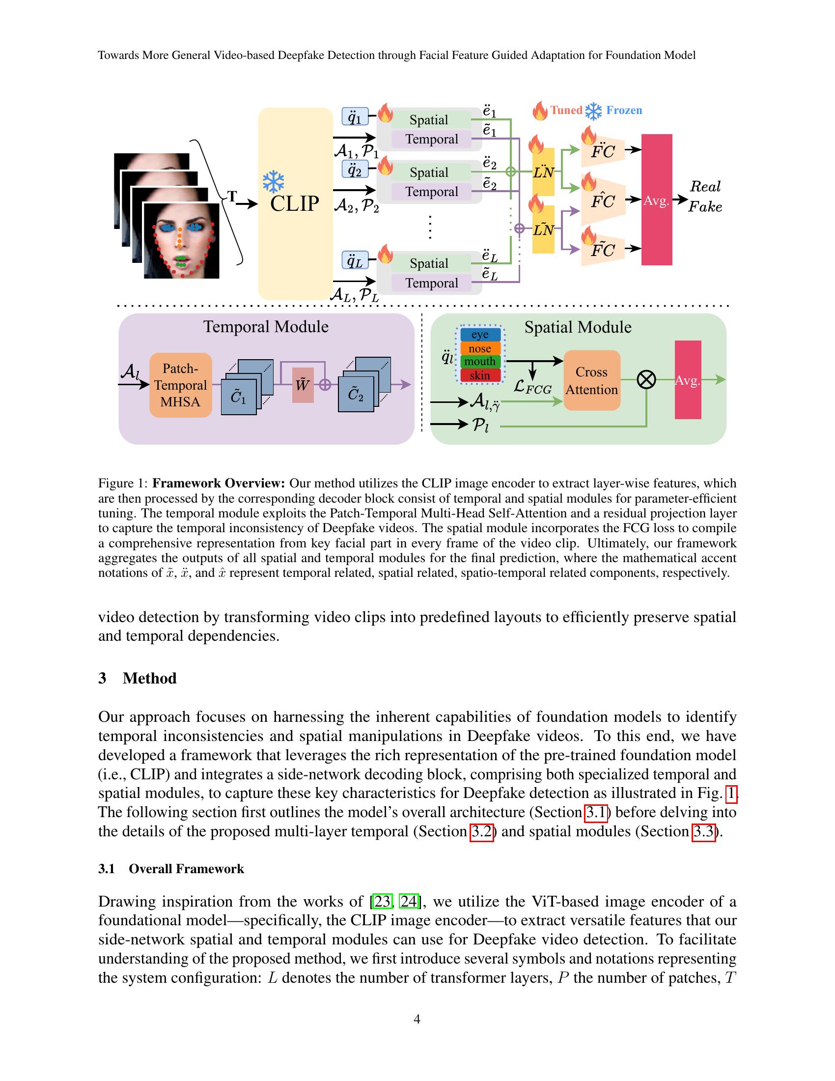 Towards More General Video-based Deepfake Detection through Facial ...