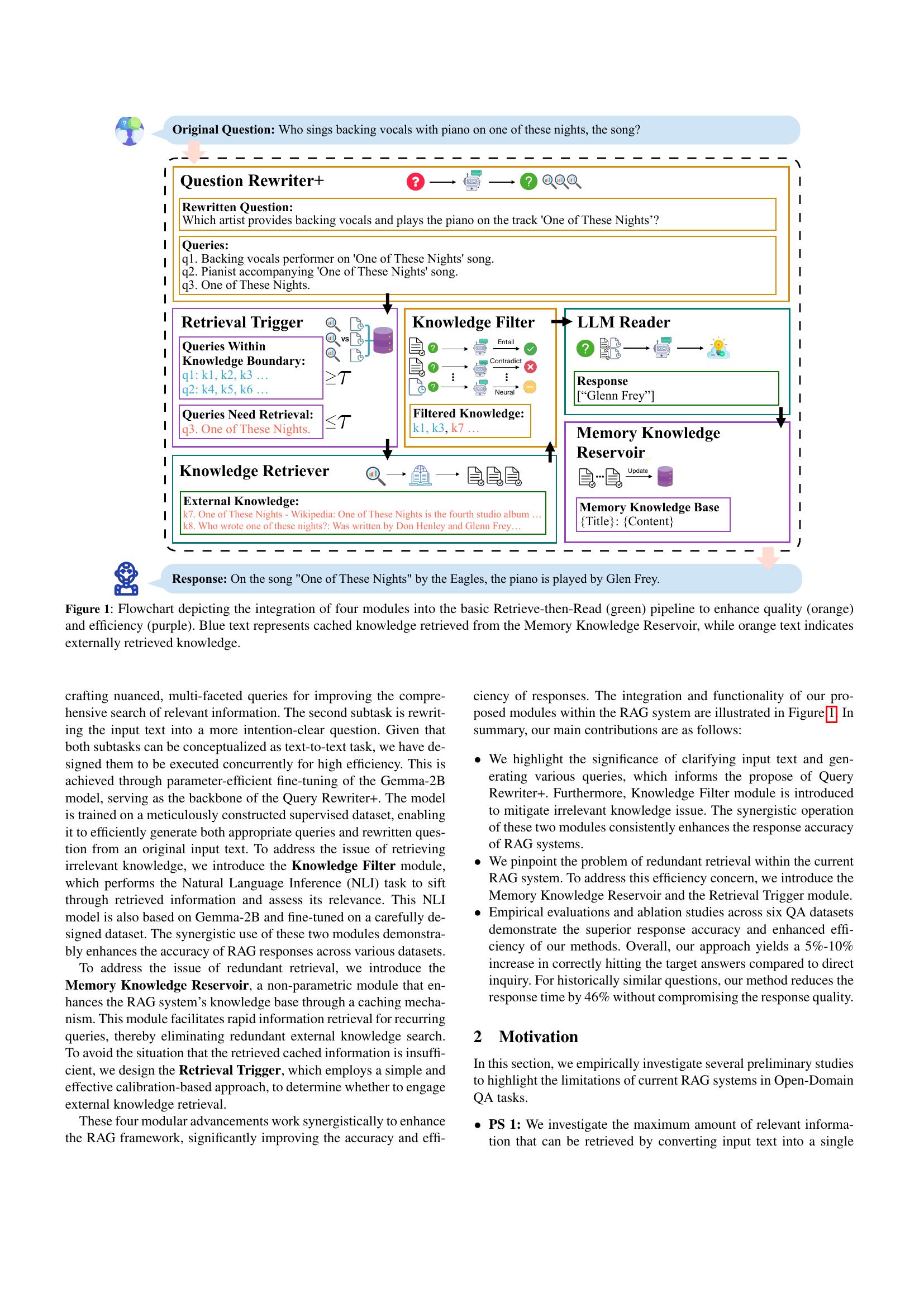 Enhancing Retrieval and Managing Retrieval: A Four-Module Synergy for ...
