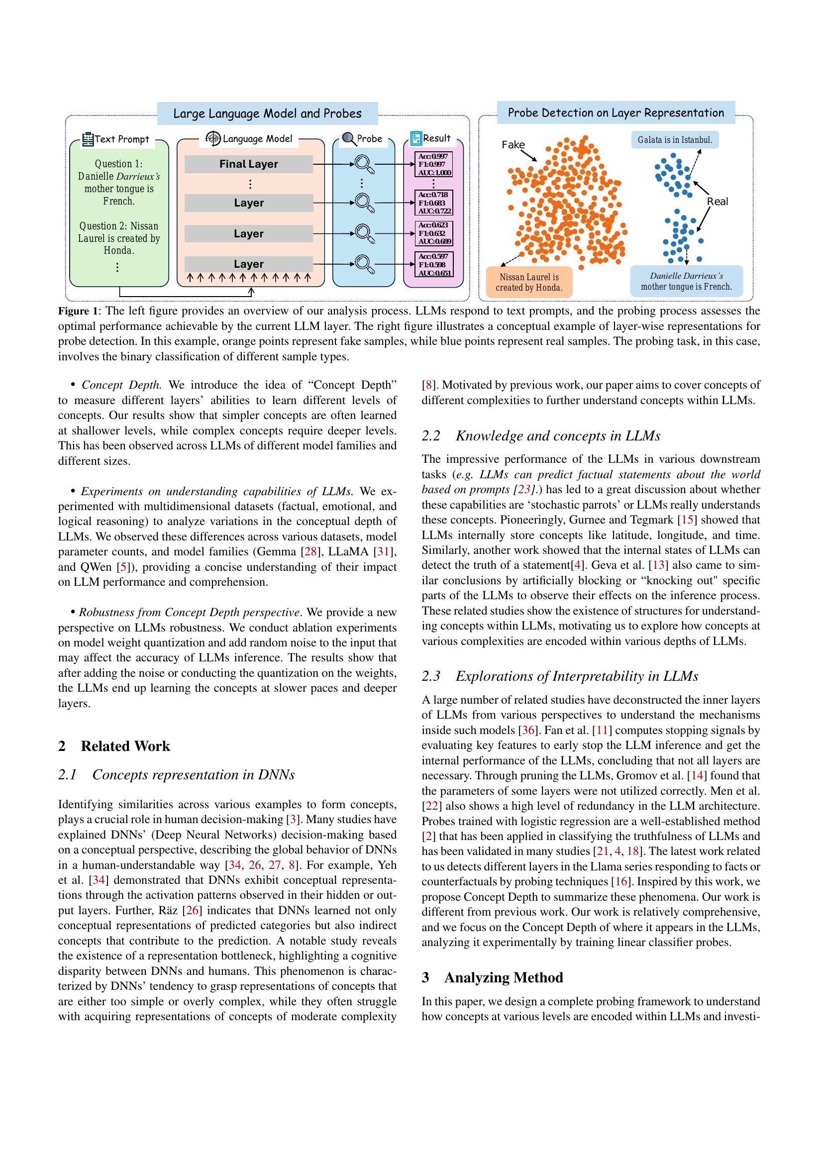 Exploring Concept Depth: How Large Language Models Acquire Knowledge at Different Layers? - 智源社区论文
