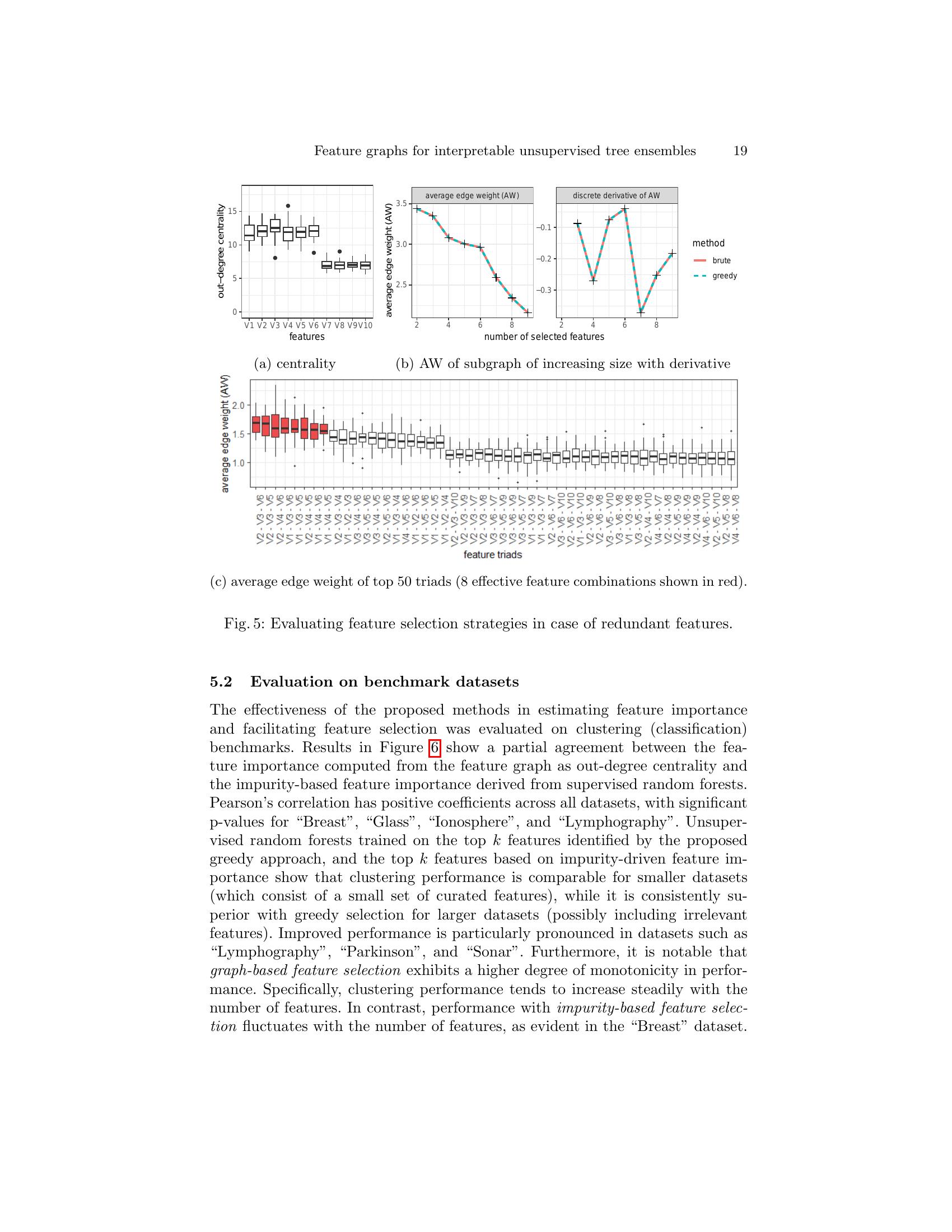 Feature graphs for interpretable unsupervised tree ensembles: centrality, interaction, and ...