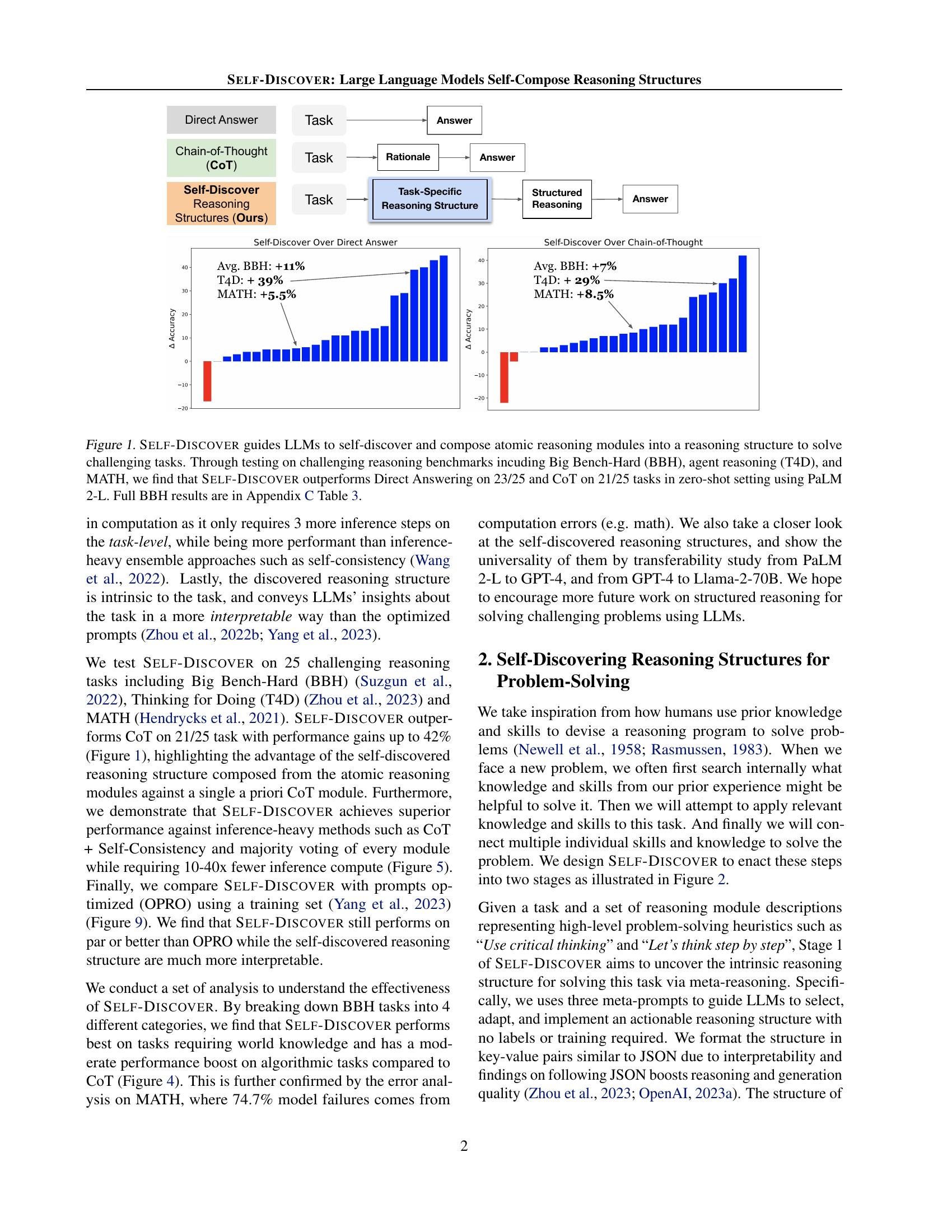 Self-Discover: Large Language Models Self-Compose Reasoning Structures - 智源社区论文