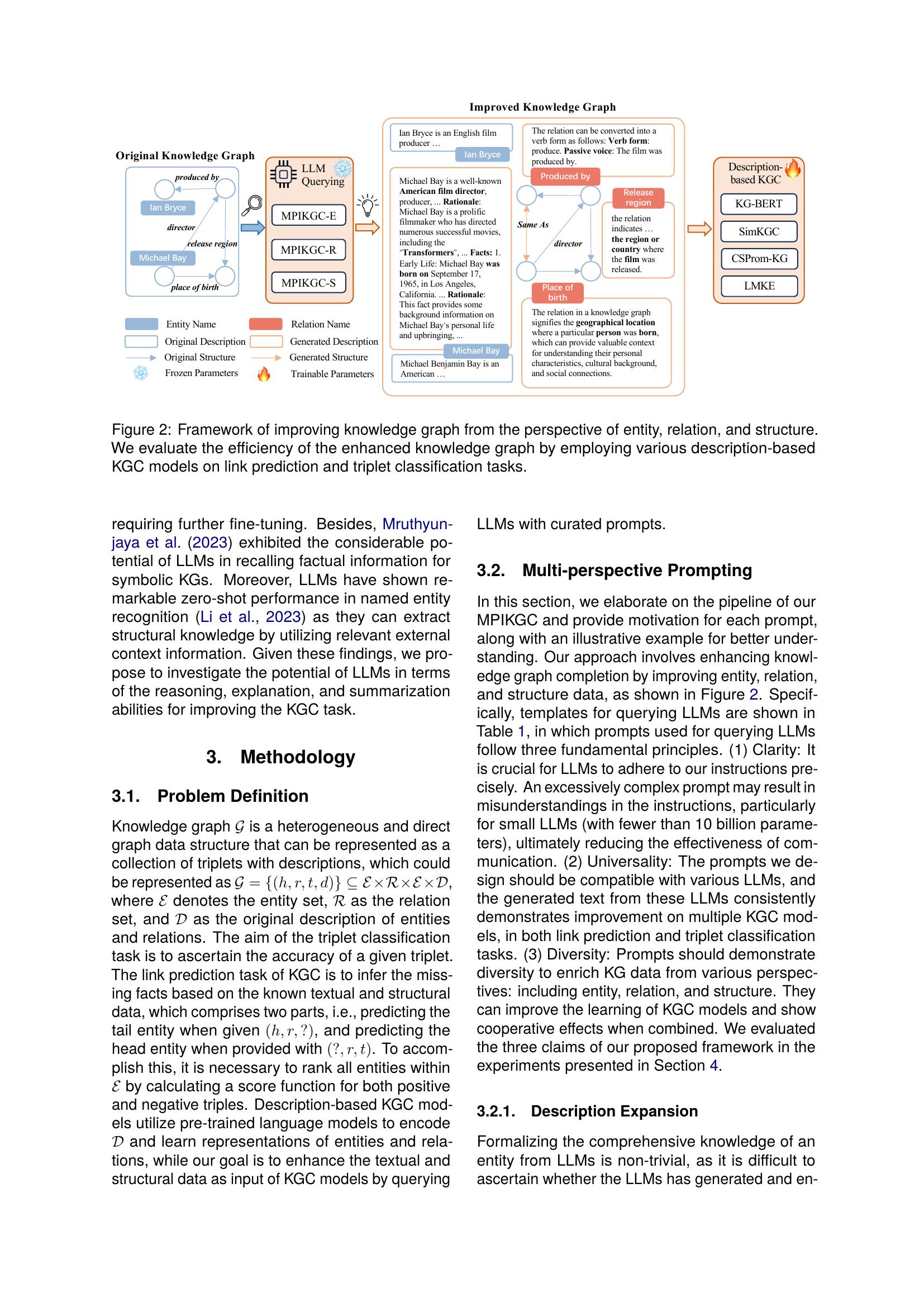Multi-perspective Improvement of Knowledge Graph Completion with Large ...