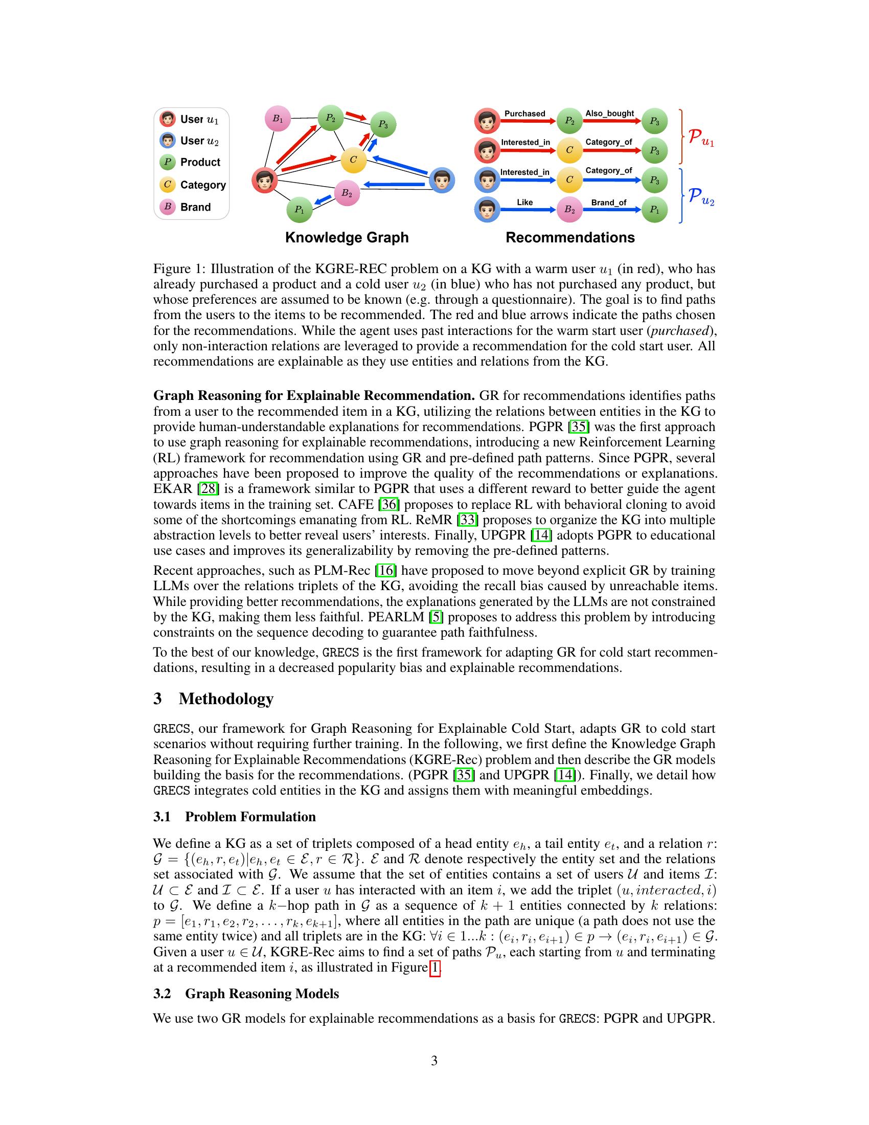 Graph Reasoning for Explainable Cold Start Recommendation - 智源社区论文