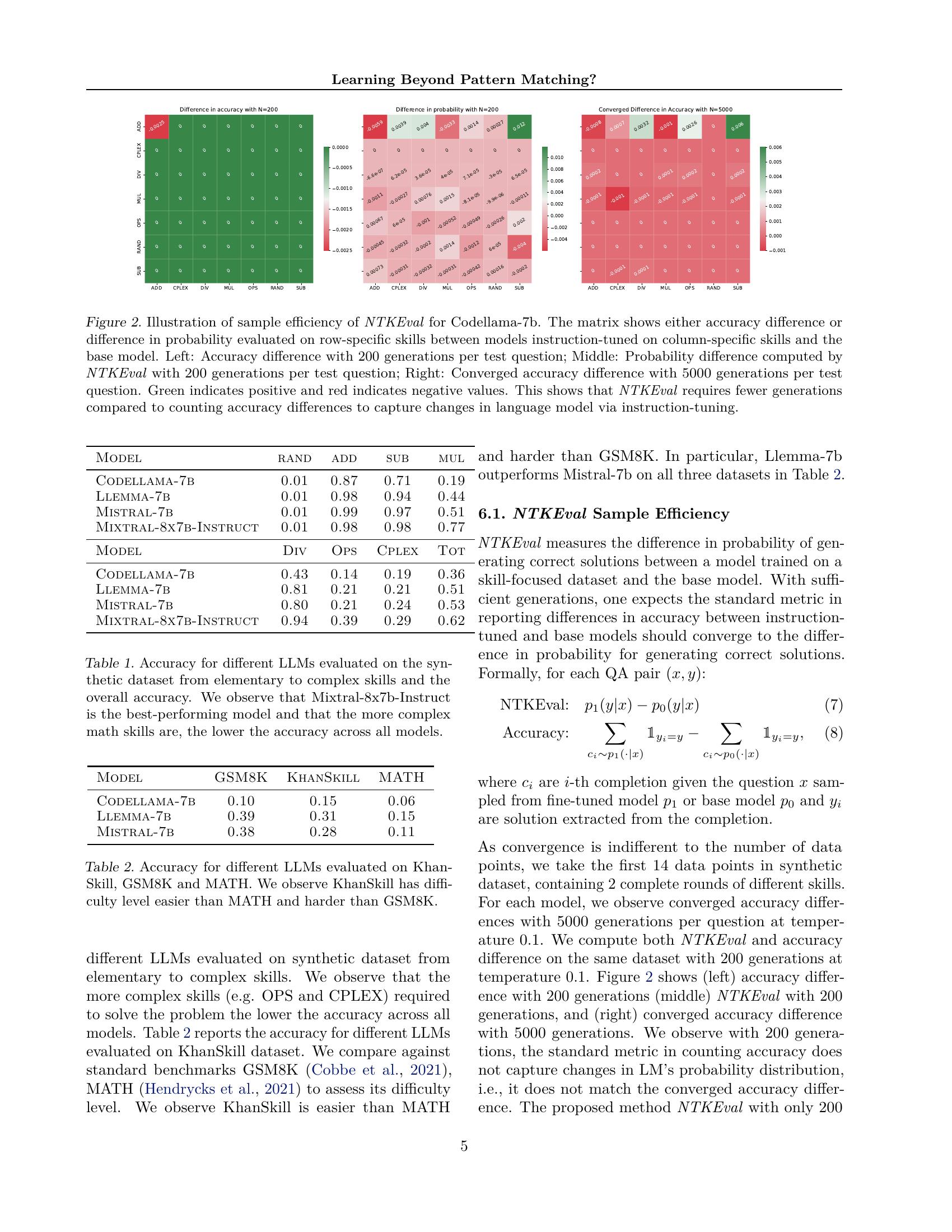 Learning Beyond Pattern Matching? Assaying Mathematical Understanding ...
