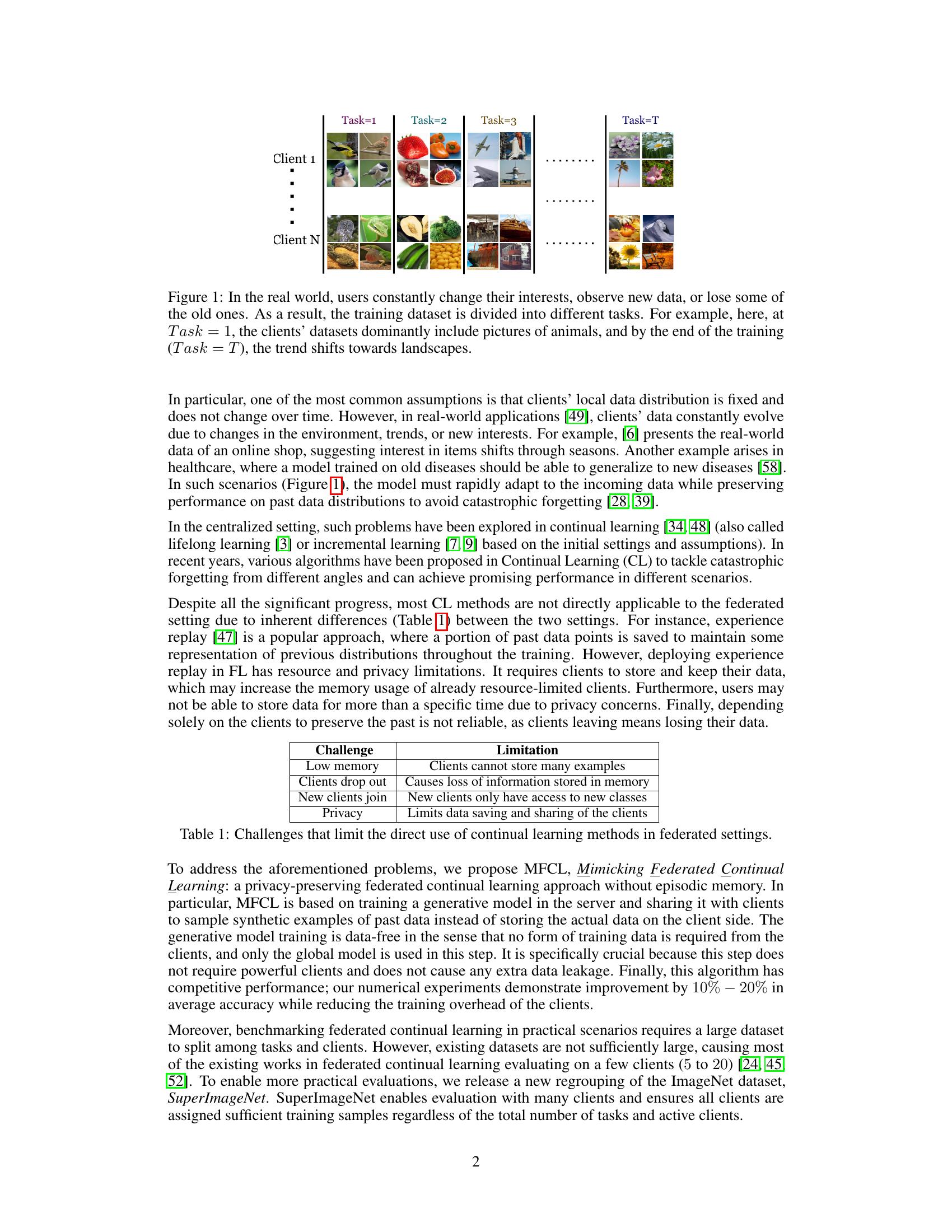 A Data-Free Approach to Mitigate Catastrophic Forgetting in Federated Class Incremental Learning ...