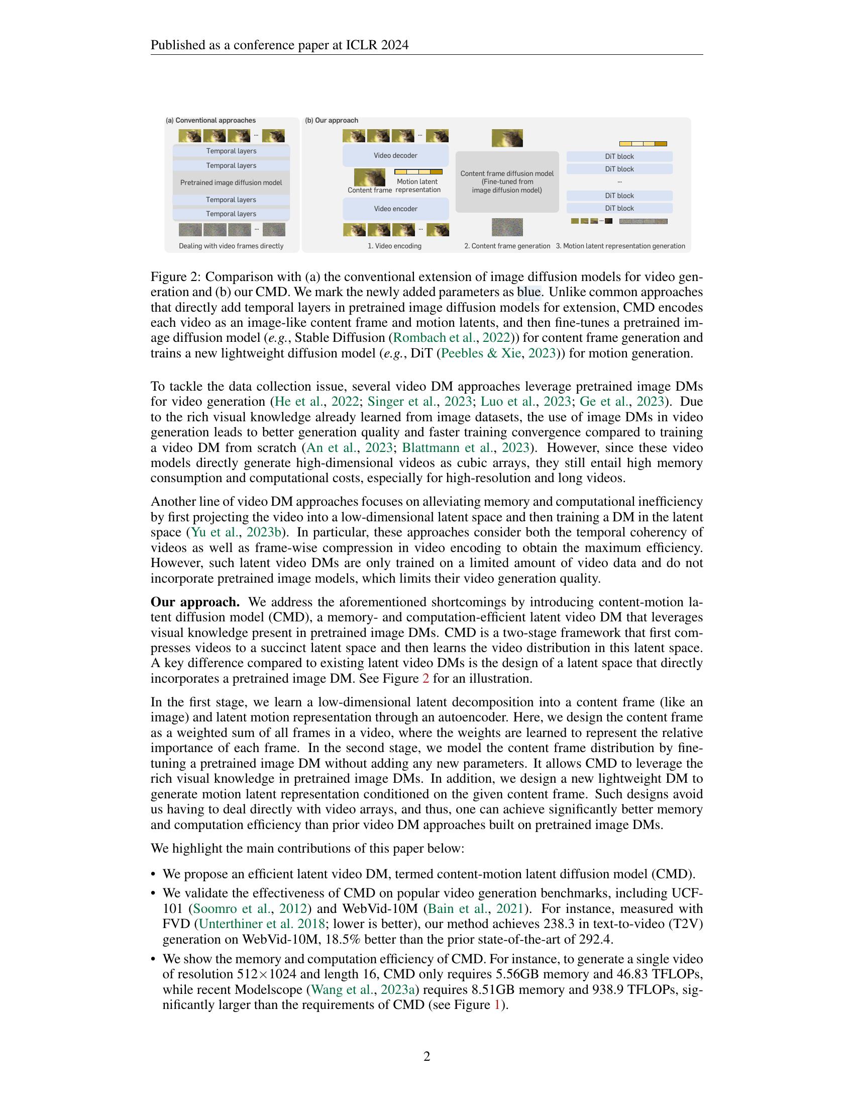 Efficient Video Diffusion Models via Content-Frame Motion-Latent Decomposition - 智源社区论文