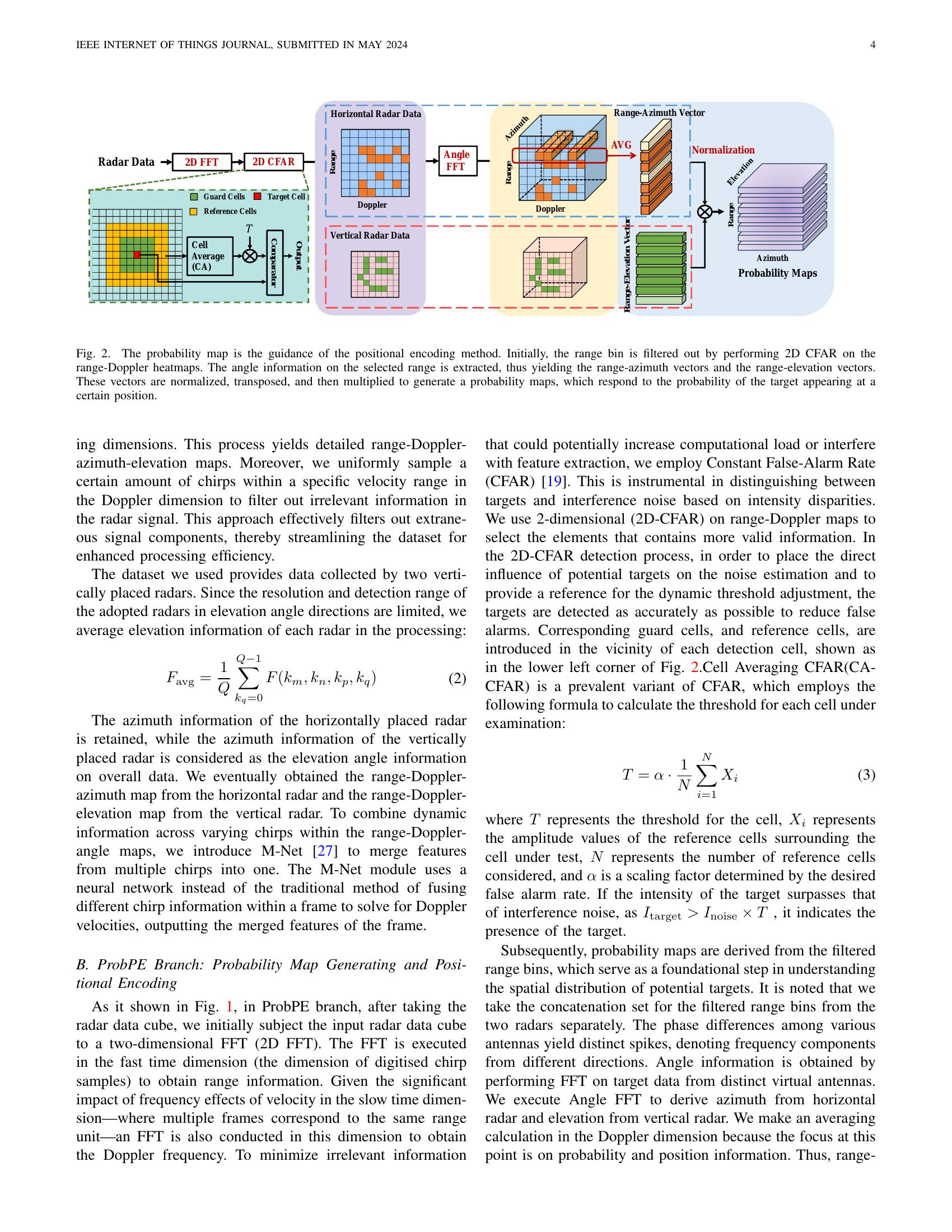 ProbRadarM3F: mmWave Radar based Human Skeletal Pose Estimation with Probability Map Guided ...