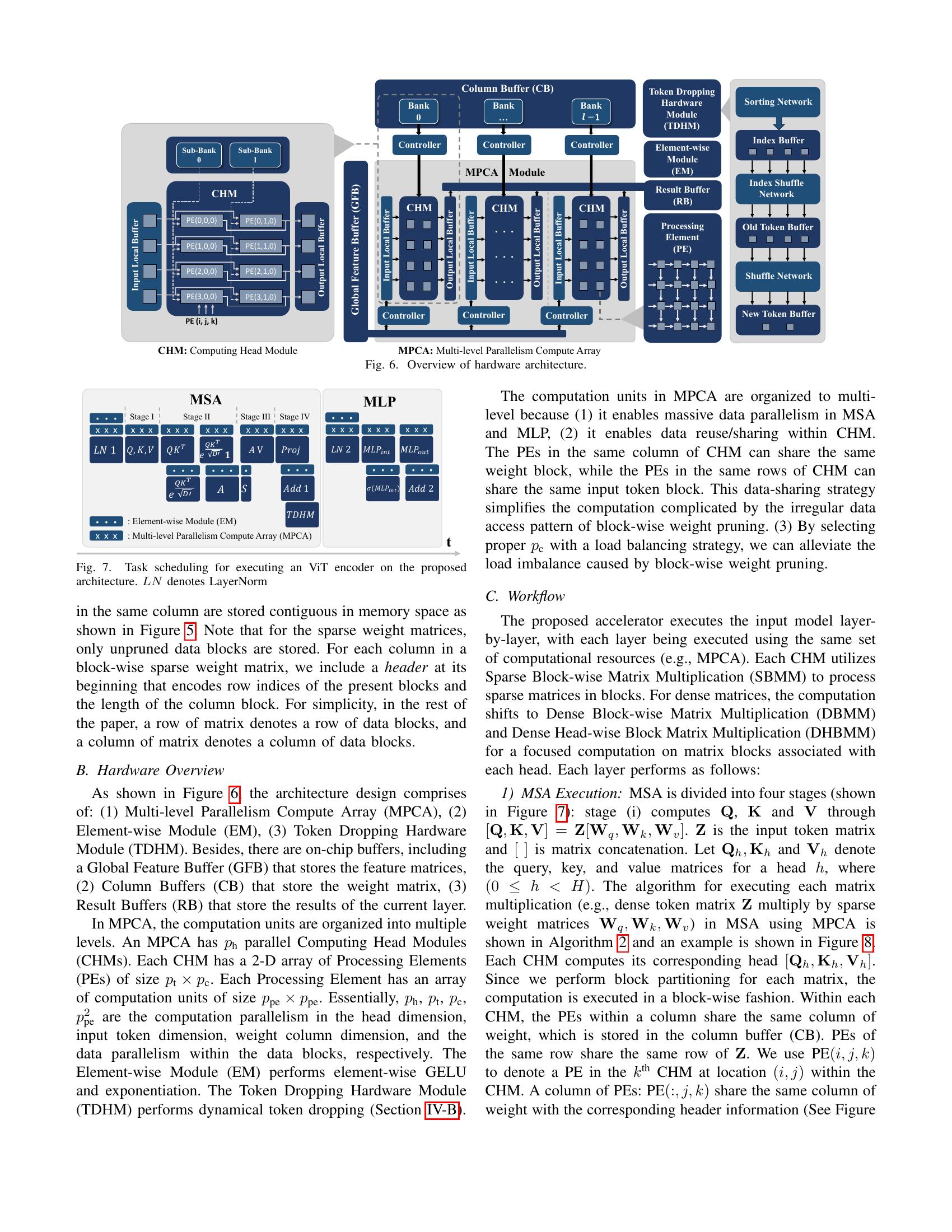 Accelerating ViT Inference on FPGA through Static and Dynamic Pruning - 智源社区论文