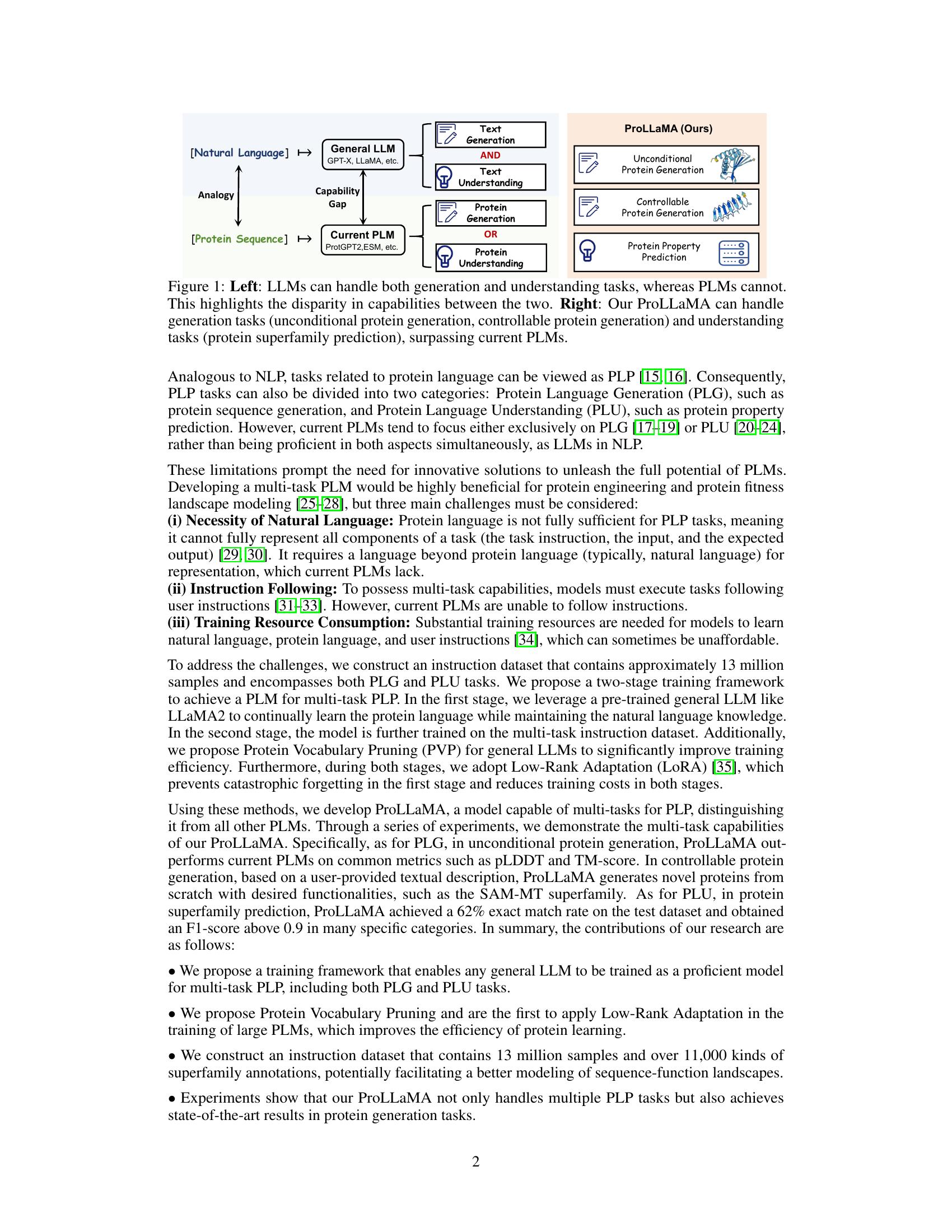 ProLLaMA: A Protein Language Model for Multi-Task Protein Language Processing - 智源社区论文