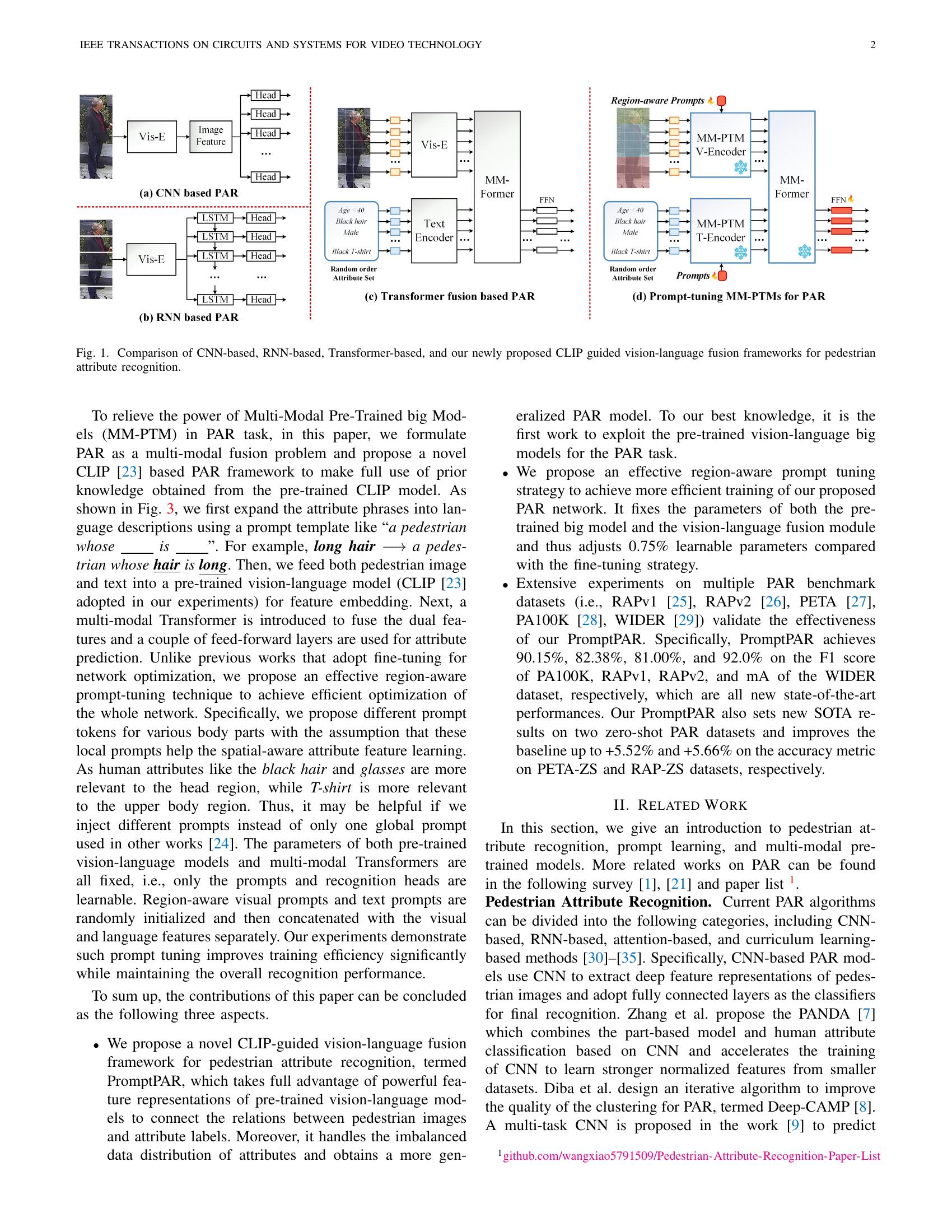 Pedestrian Attribute Recognition via CLIP based Prompt Vision-Language Fusion - 智源社区论文