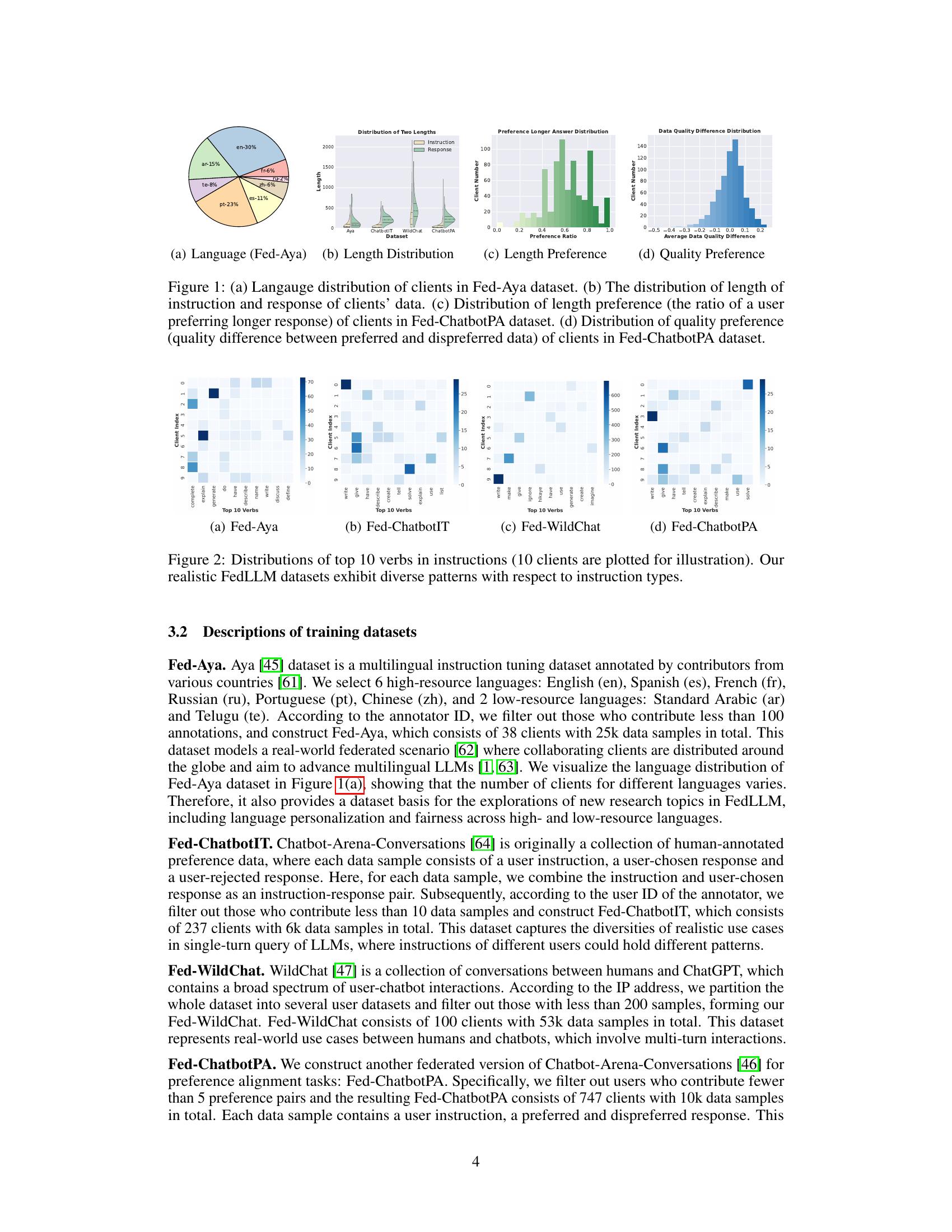 FedLLM-Bench: Realistic Benchmarks for Federated Learning of Large Language Models - 智源社区论文