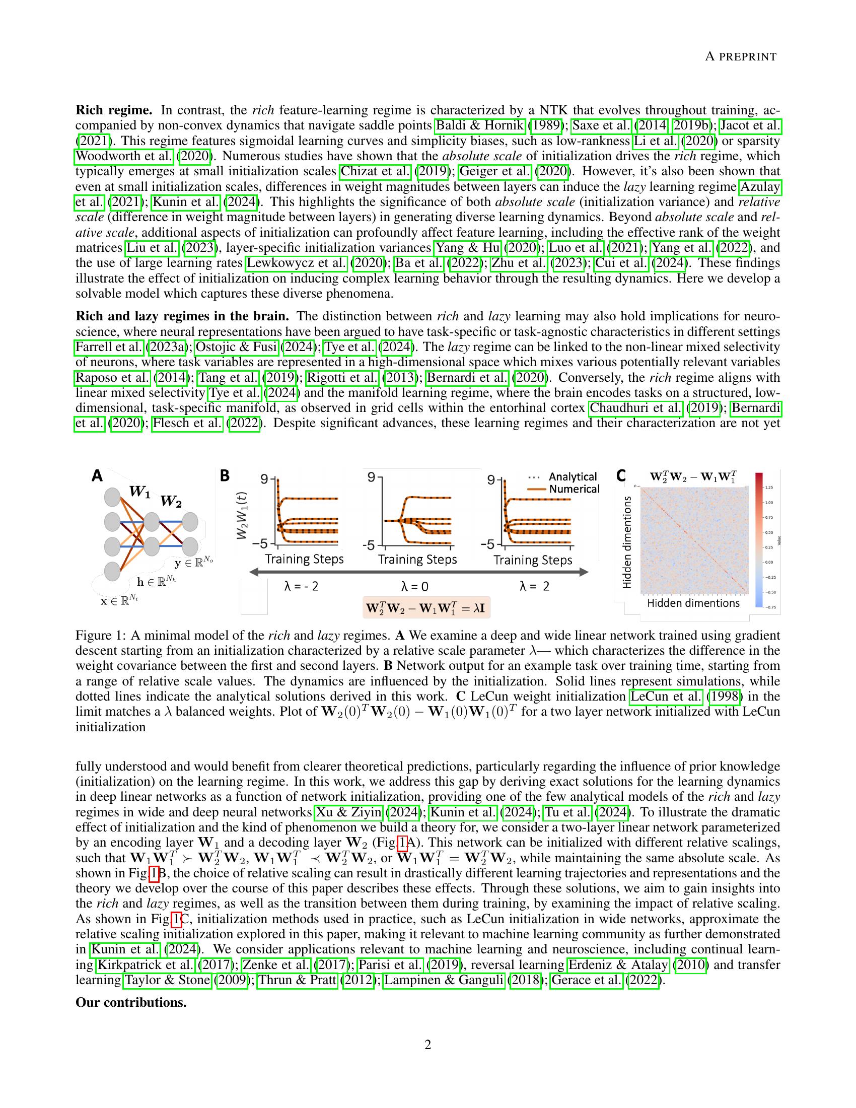 From Lazy to Rich: Exact Learning Dynamics in Deep Linear Networks - 智源社区论文