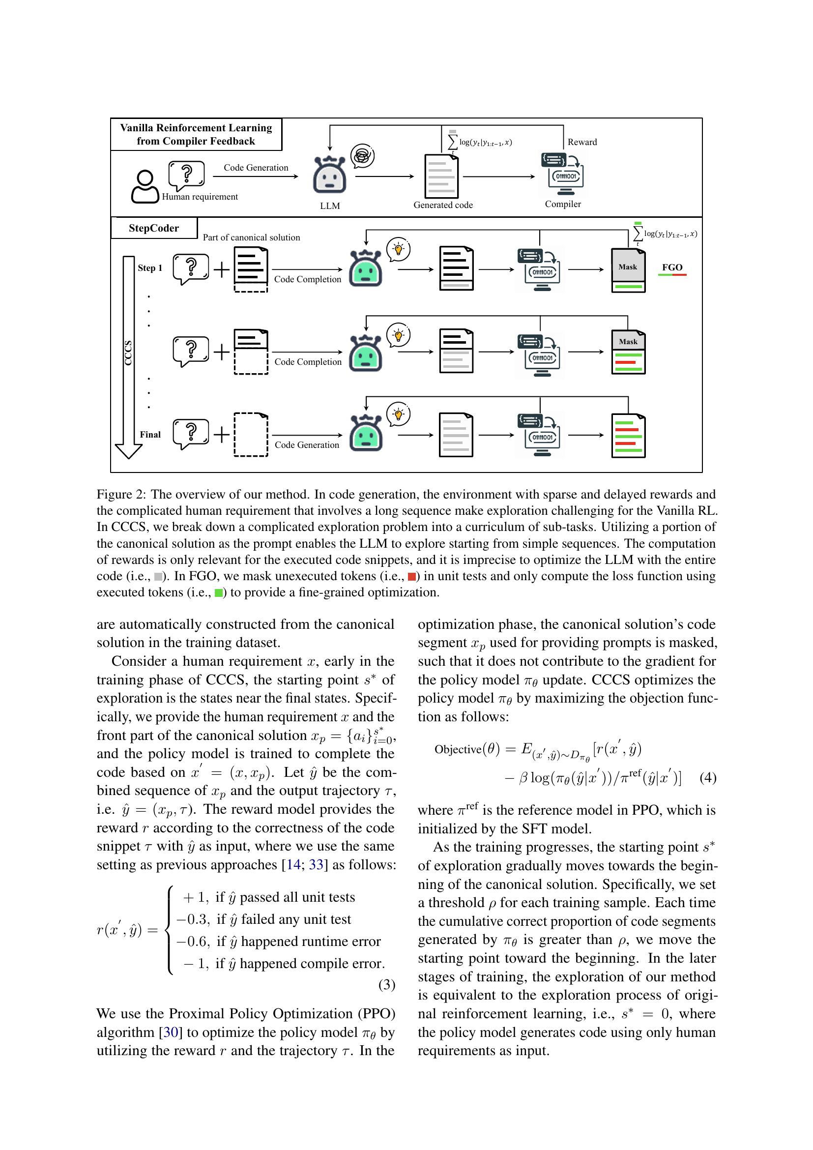 Stepcoder Improve Code Generation With Reinforcement Learning From Compiler Feedback 智源社区论文