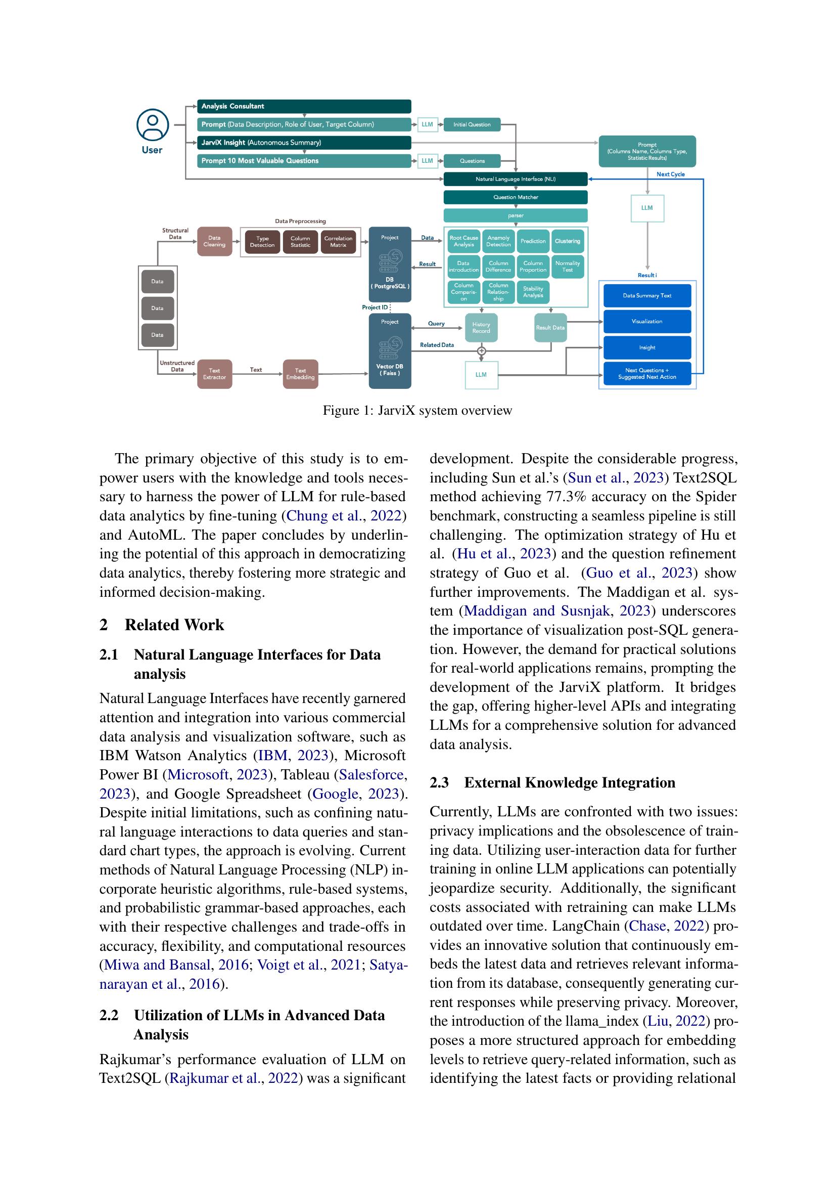 JarviX: A LLM No code Platform for Tabular Data Analysis and Optimization - 智源社区论文
