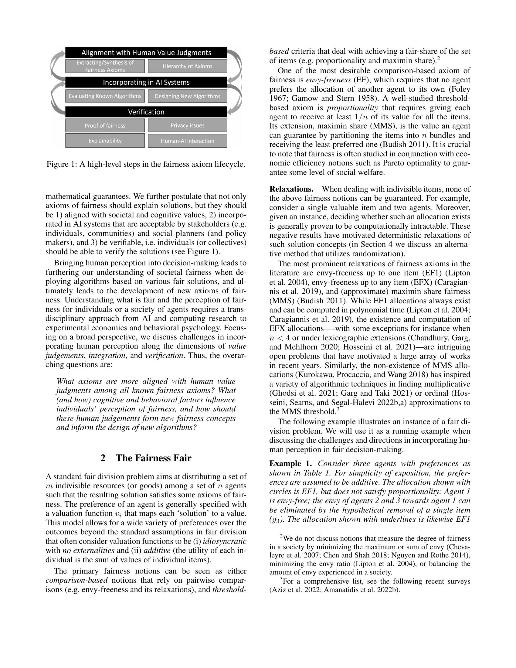 The Fairness Fair: Bringing Human Perception into Collective Decision ...