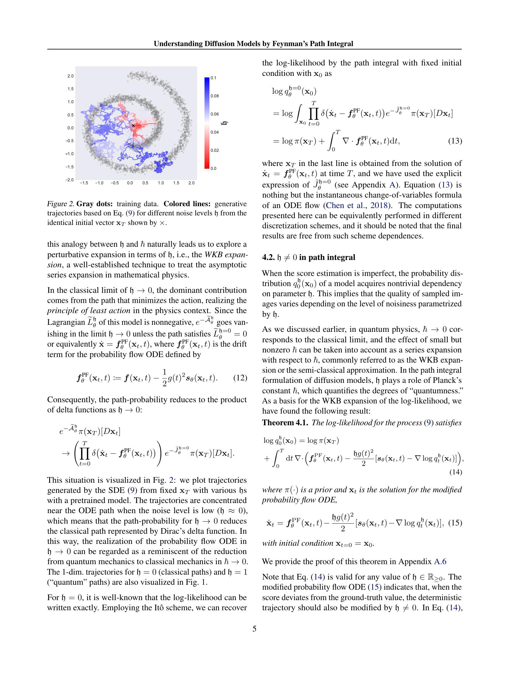 Understanding Diffusion Models by Feynman's Path Integral - 智源社区论文