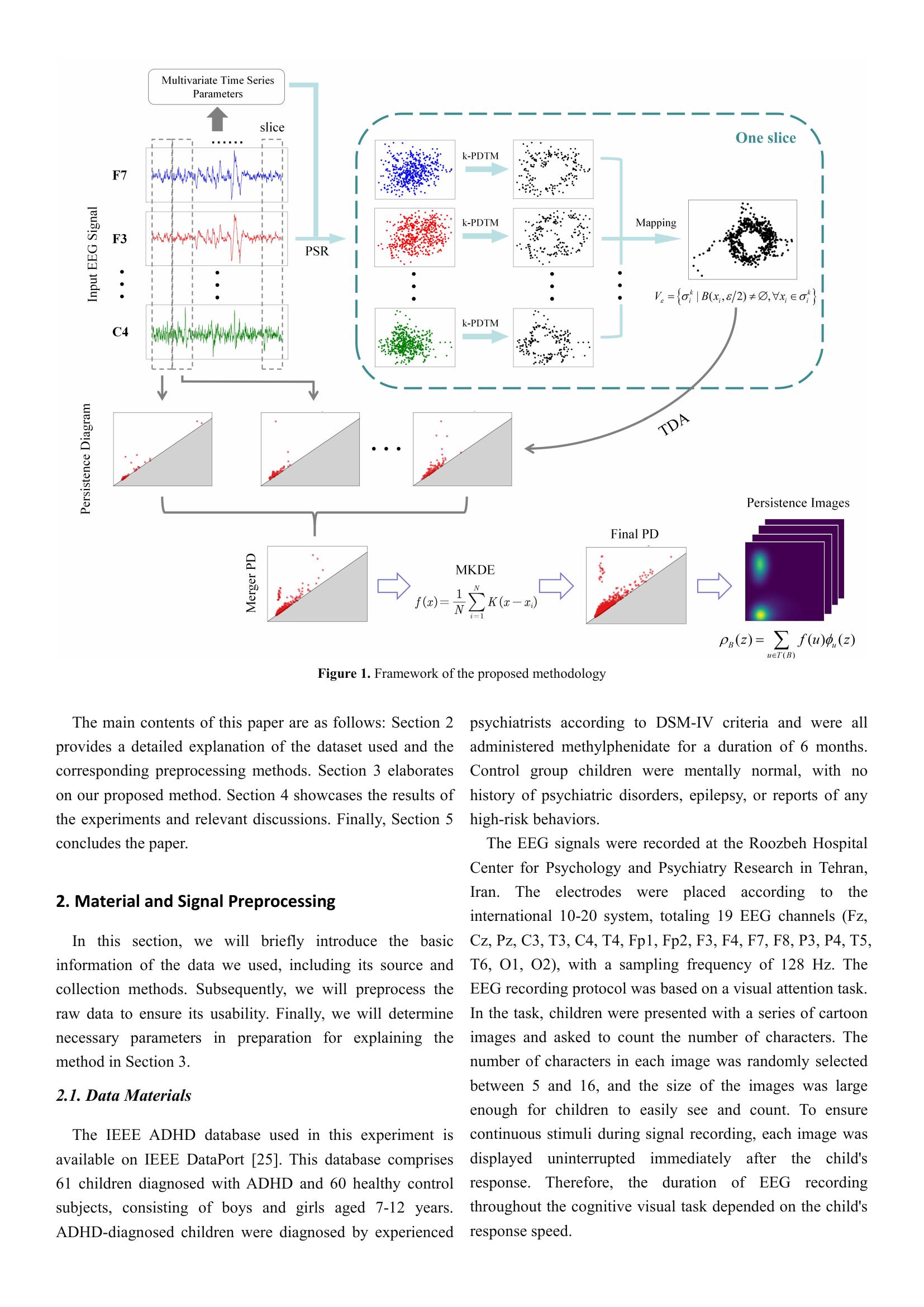 Topological Feature Search Method for Multichannel EEG: Application in ...