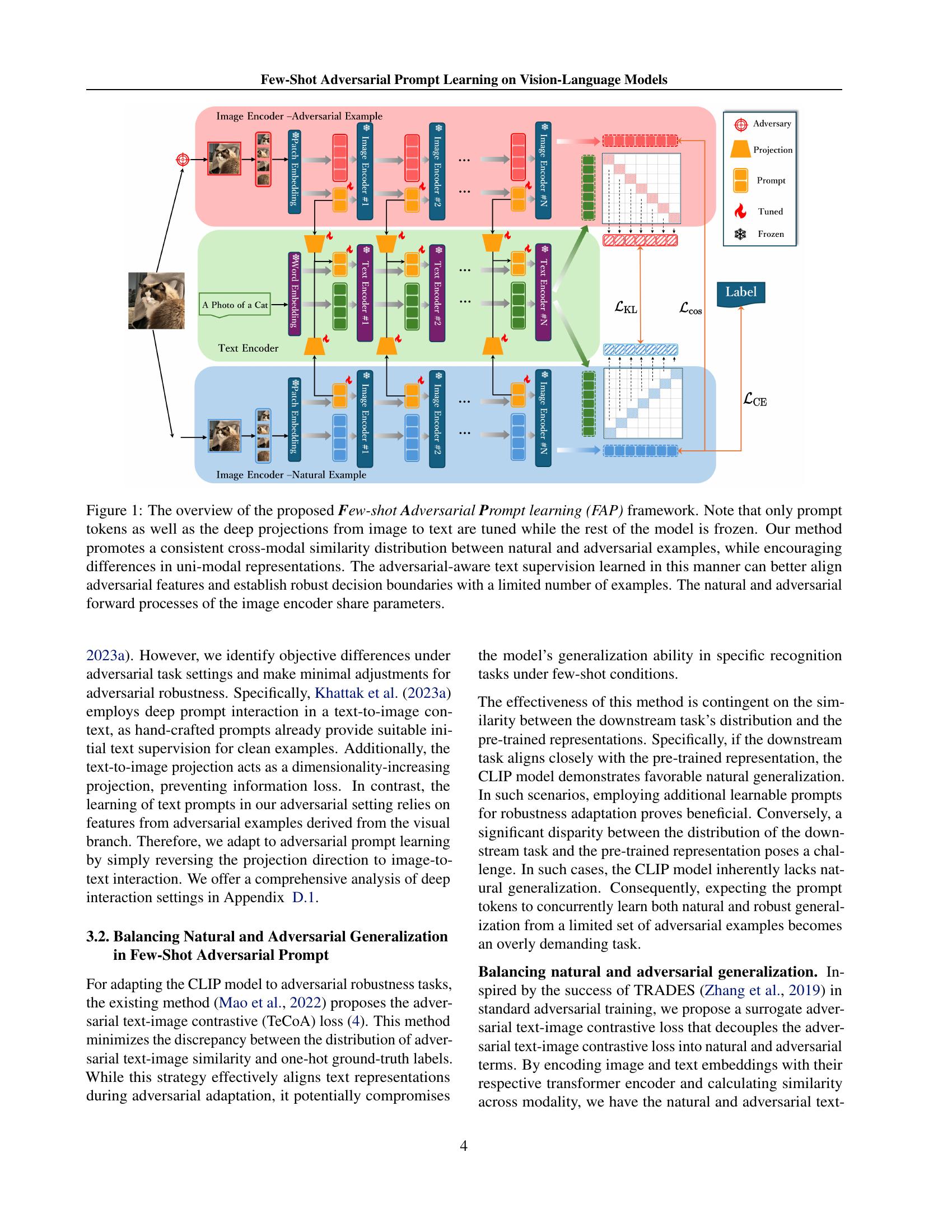 Few-Shot Adversarial Prompt Learning on Vision-Language Models - 智源社区论文