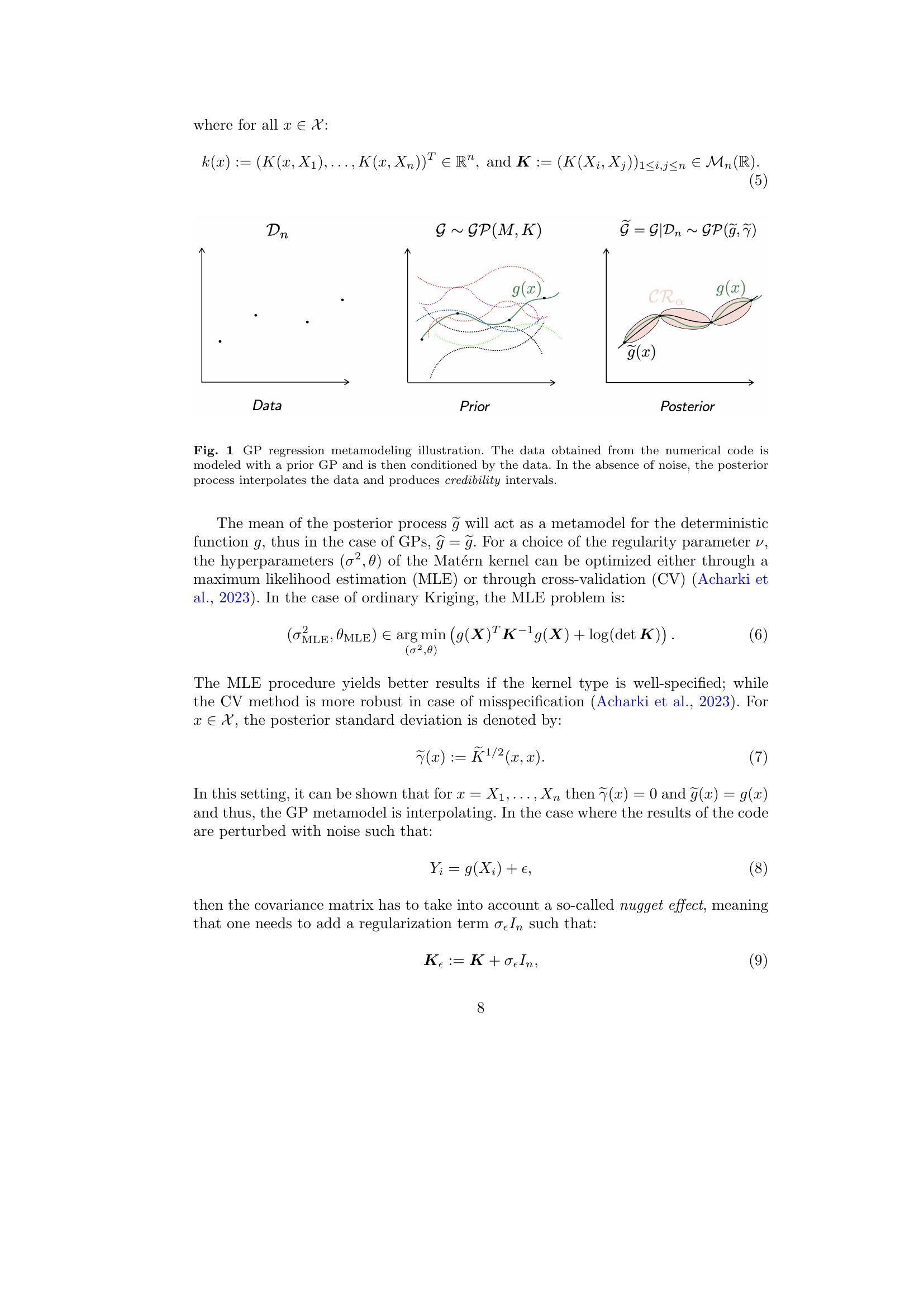 Conformal Approach To Gaussian Process Surrogate Evaluation With Coverage Guarantees - 智源社区论文