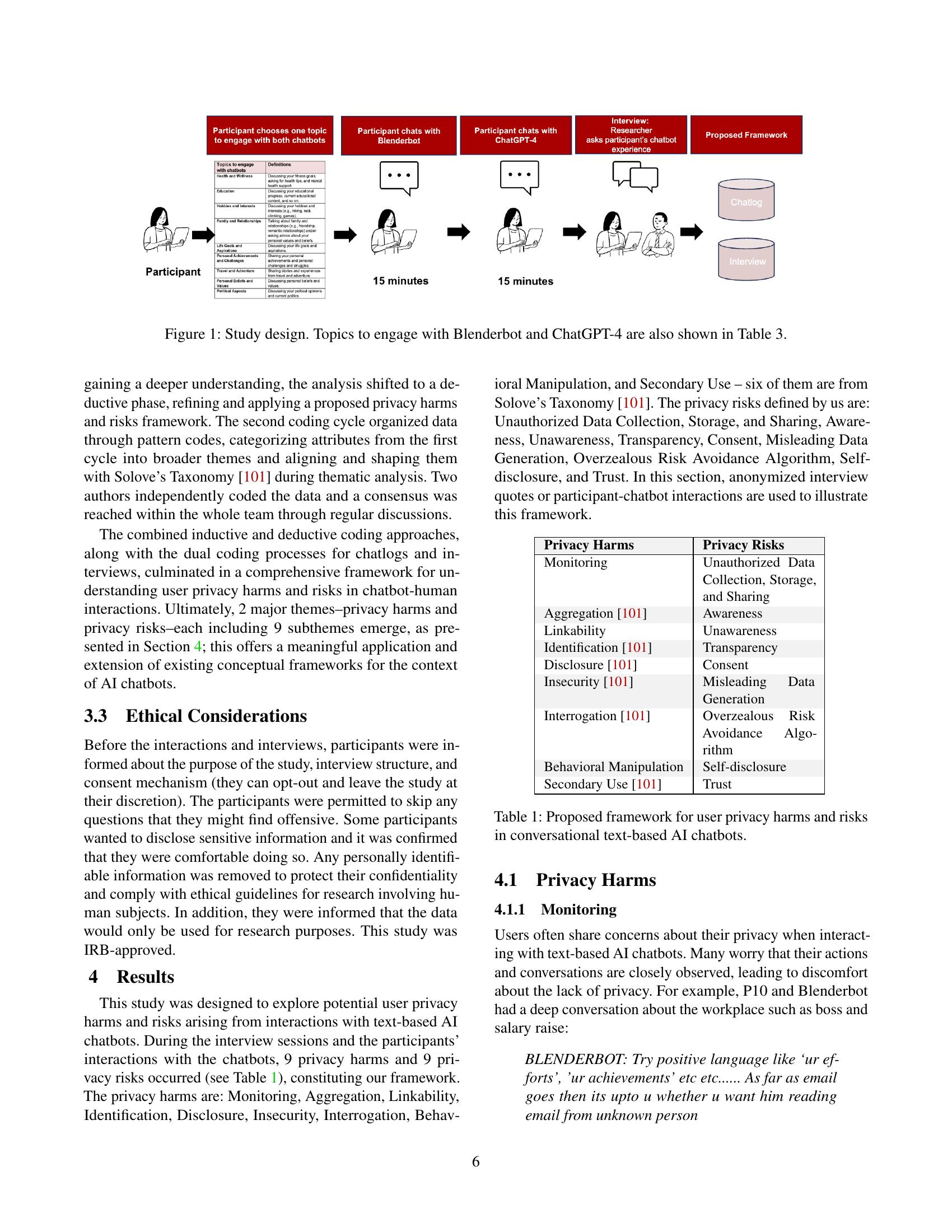 User Privacy Harms and Risks in Conversational AI: A Proposed Framework - 智源社区论文